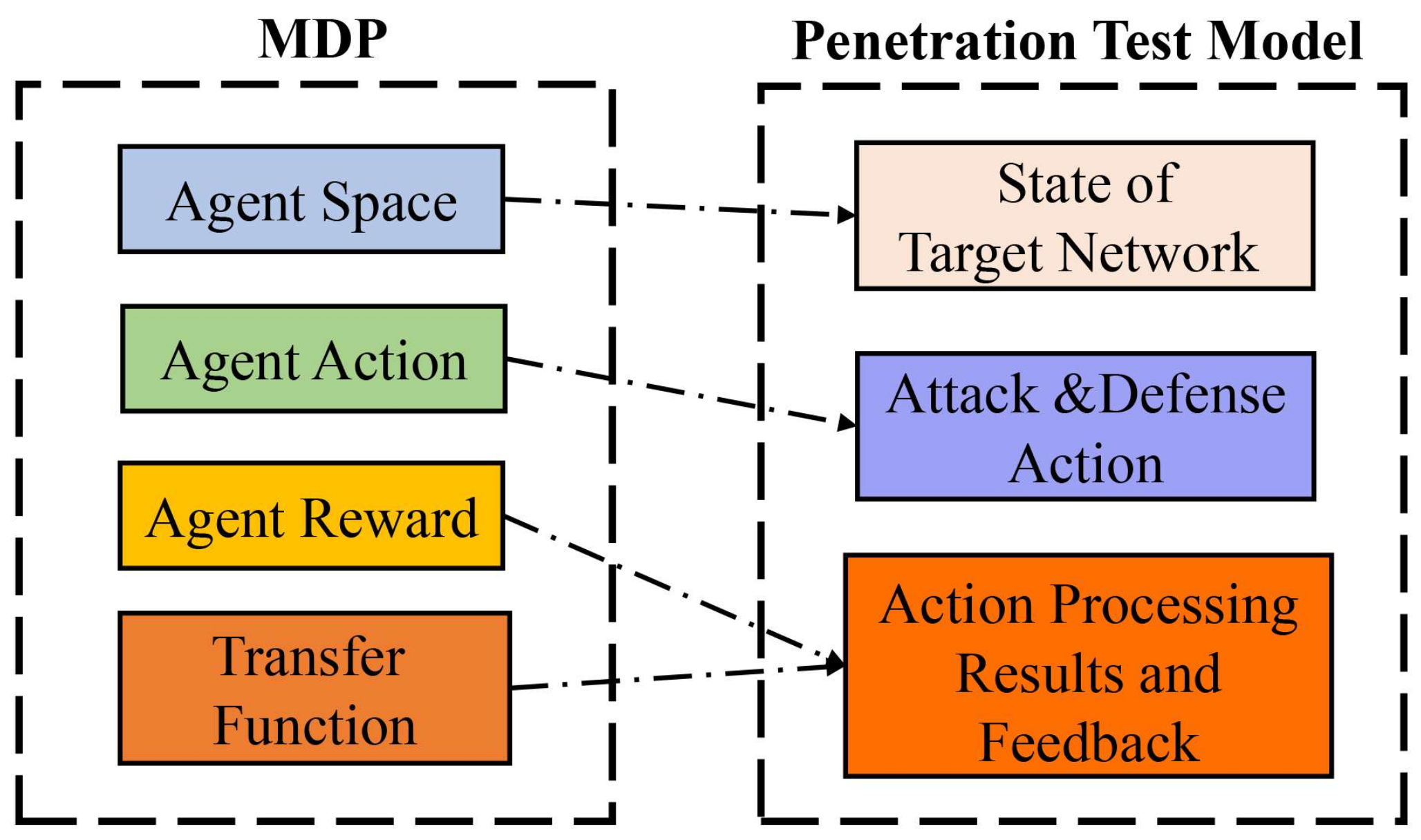 An Intelligent Penetration Test Simulation Environment Construction ...