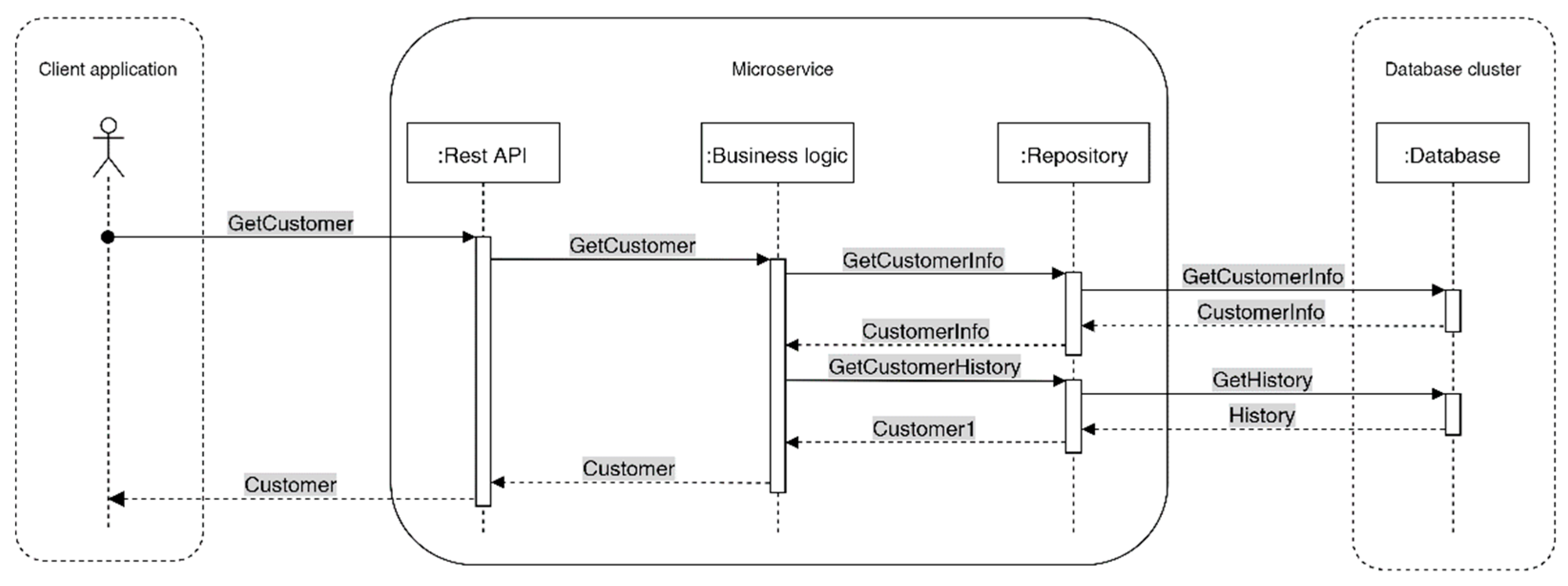 Applied Sciences | Free Full-Text | An Approach to Migrate a Monolith ...