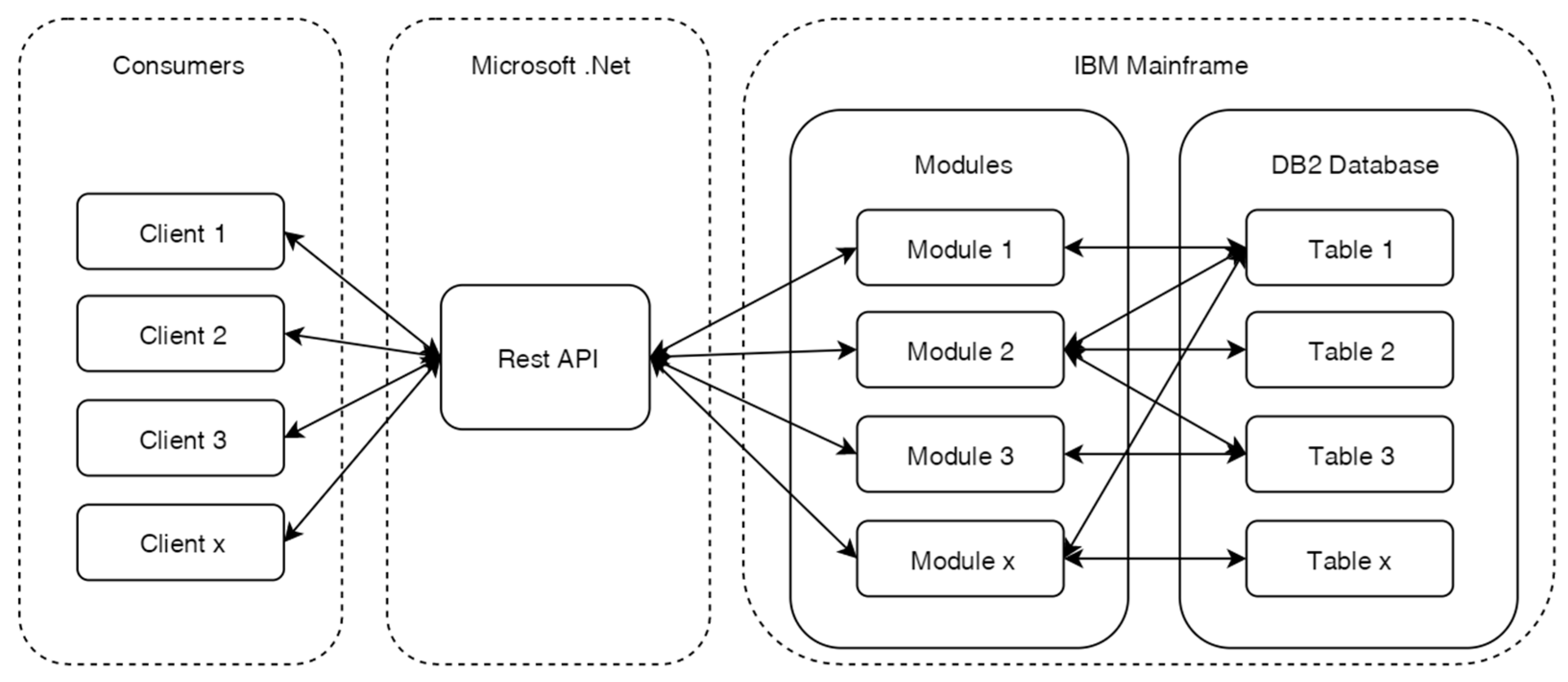 Applied Sciences | Free Full-Text | An Approach to Migrate a Monolith Database into Multi-Model ...