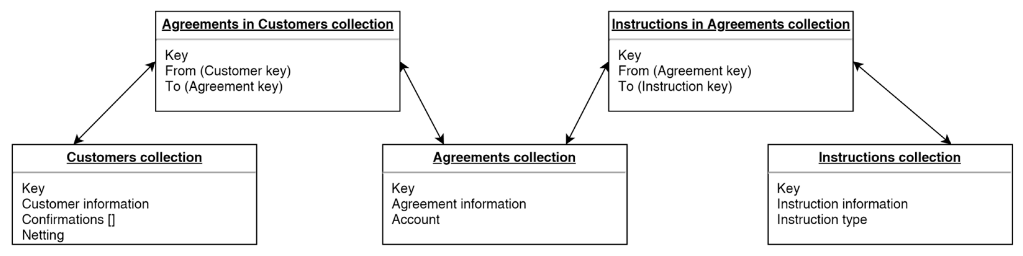 An Approach to Migrate a Monolith Database into Multi-Model Polyglot ...