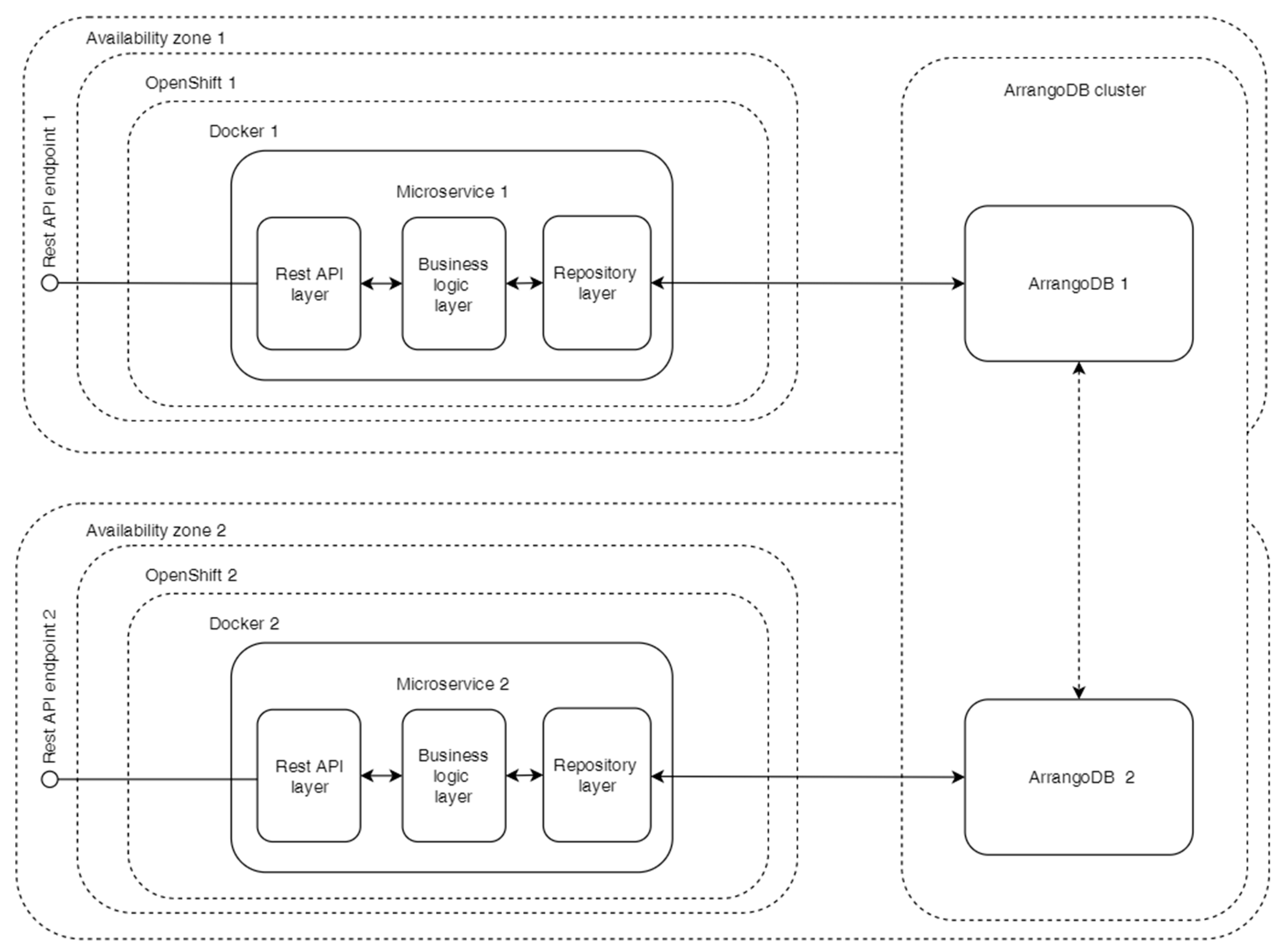 Applied Sciences | Free Full-Text | An Approach to Migrate a Monolith Database into Multi-Model ...