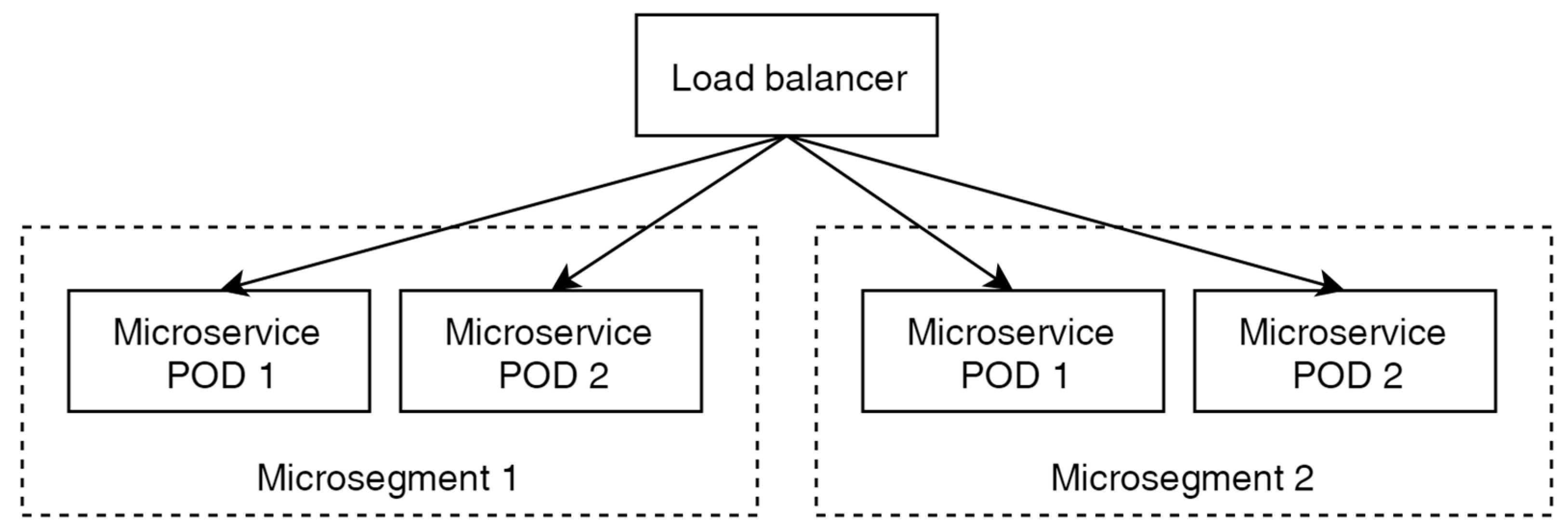 Applied Sciences | Free Full-Text | An Approach to Migrate a Monolith Database into Multi-Model ...