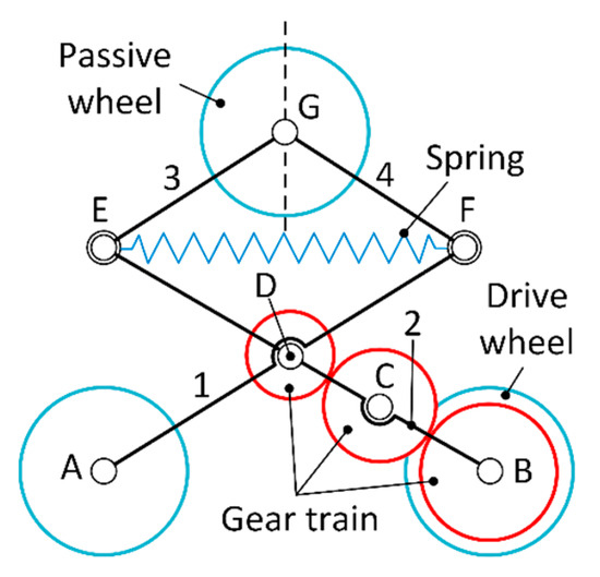 Adapting Mechanisms for In-Pipe Inspection Robots: A Review