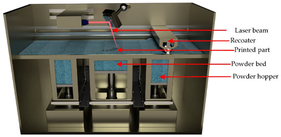 Part Tailoring in Metal-Additive Manufacturing: A Step towards ...