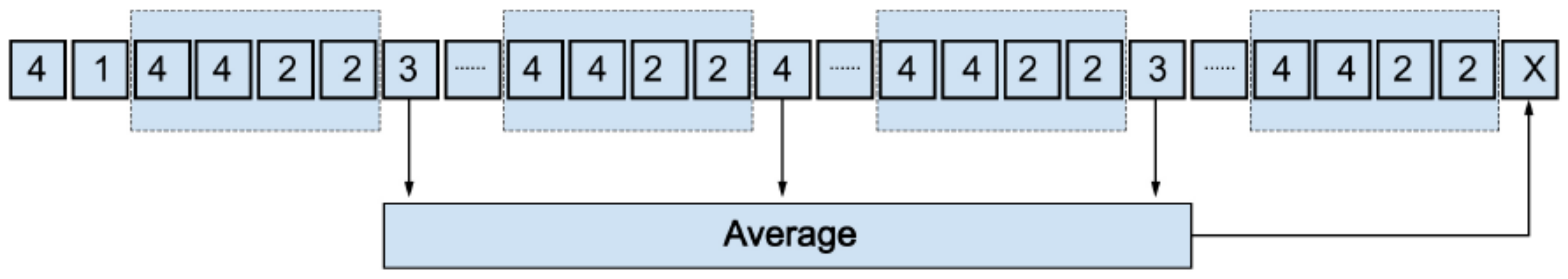 Natural Time Series Parameters Forecasting: Validation of the Pattern-Sequence-Based Forecasting ...