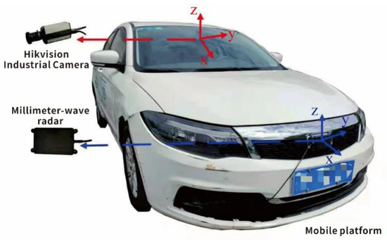 Vehicle Detection for Unmanned Systems Based on Multimodal Feature Fusion
