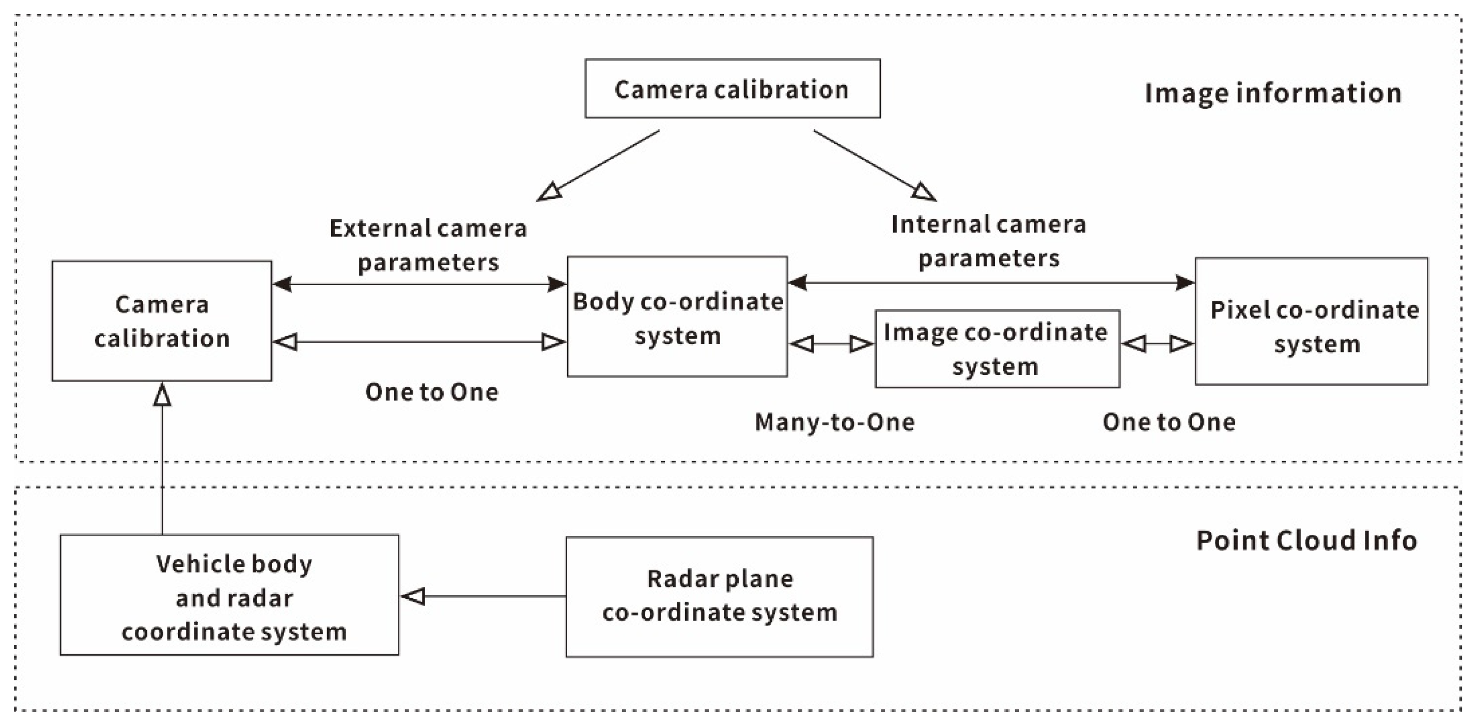Vehicle Detection for Unmanned Systems Based on Multimodal Feature Fusion