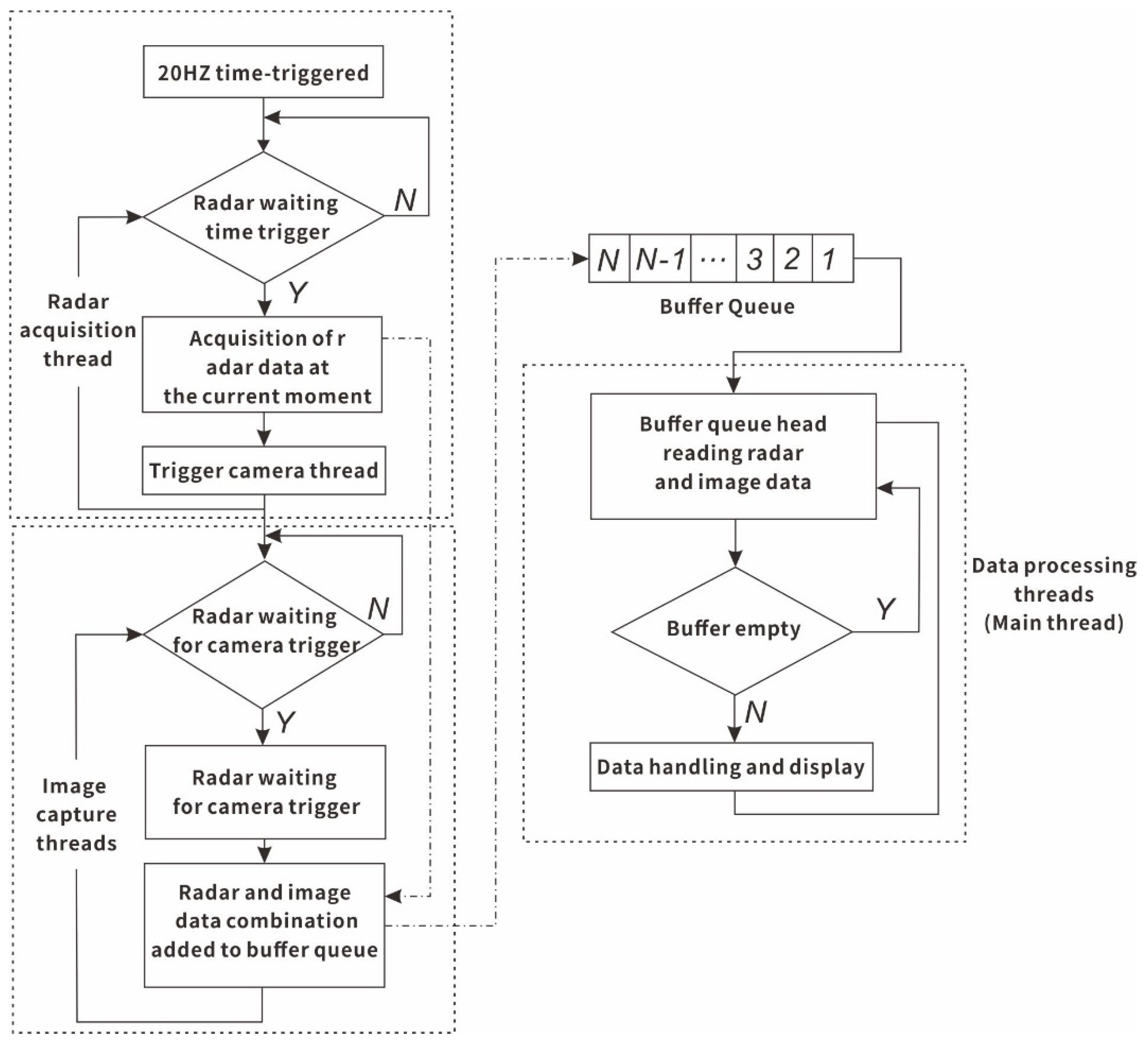 Vehicle Detection for Unmanned Systems Based on Multimodal Feature Fusion