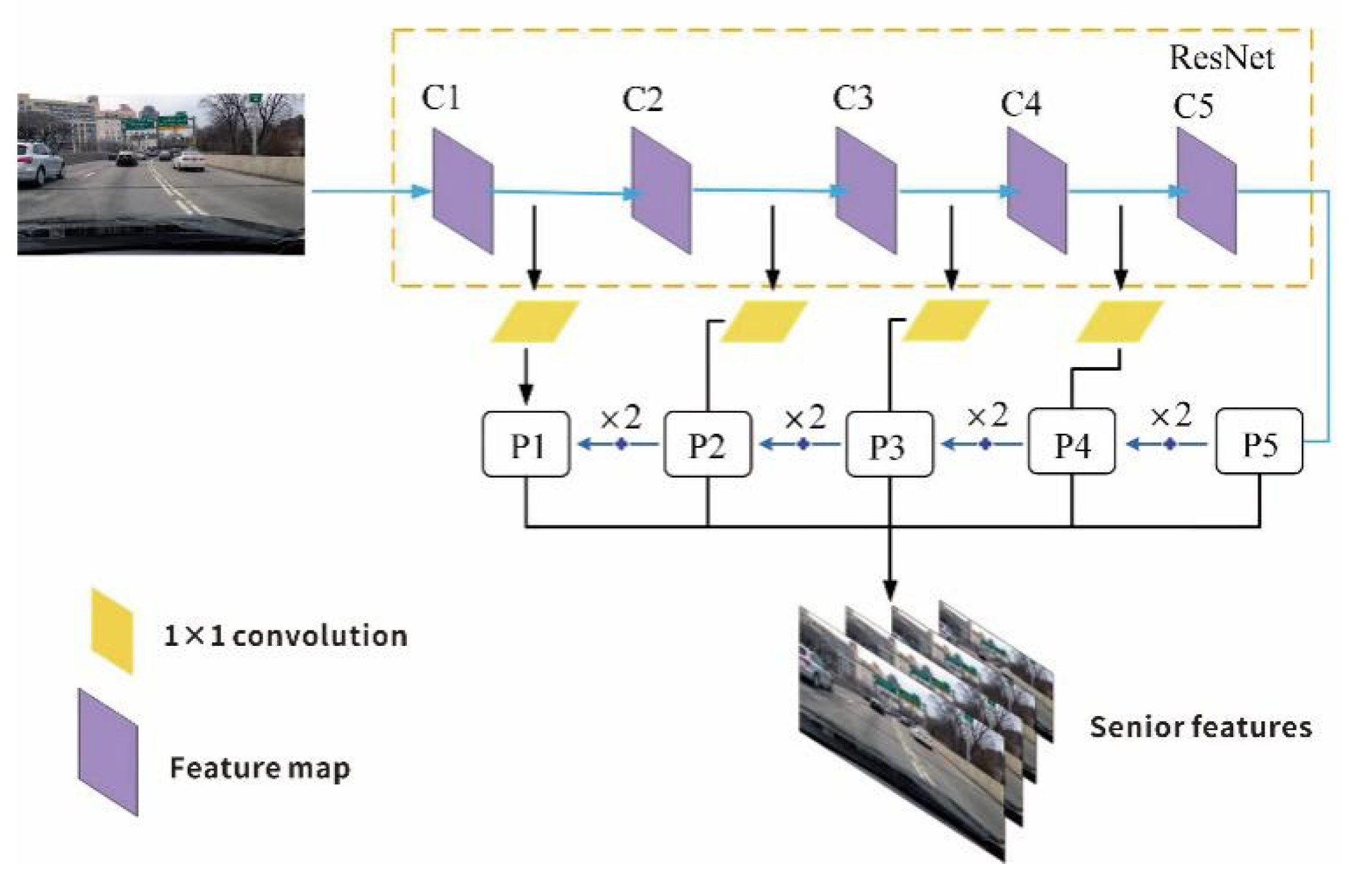 Vehicle Detection for Unmanned Systems Based on Multimodal Feature Fusion