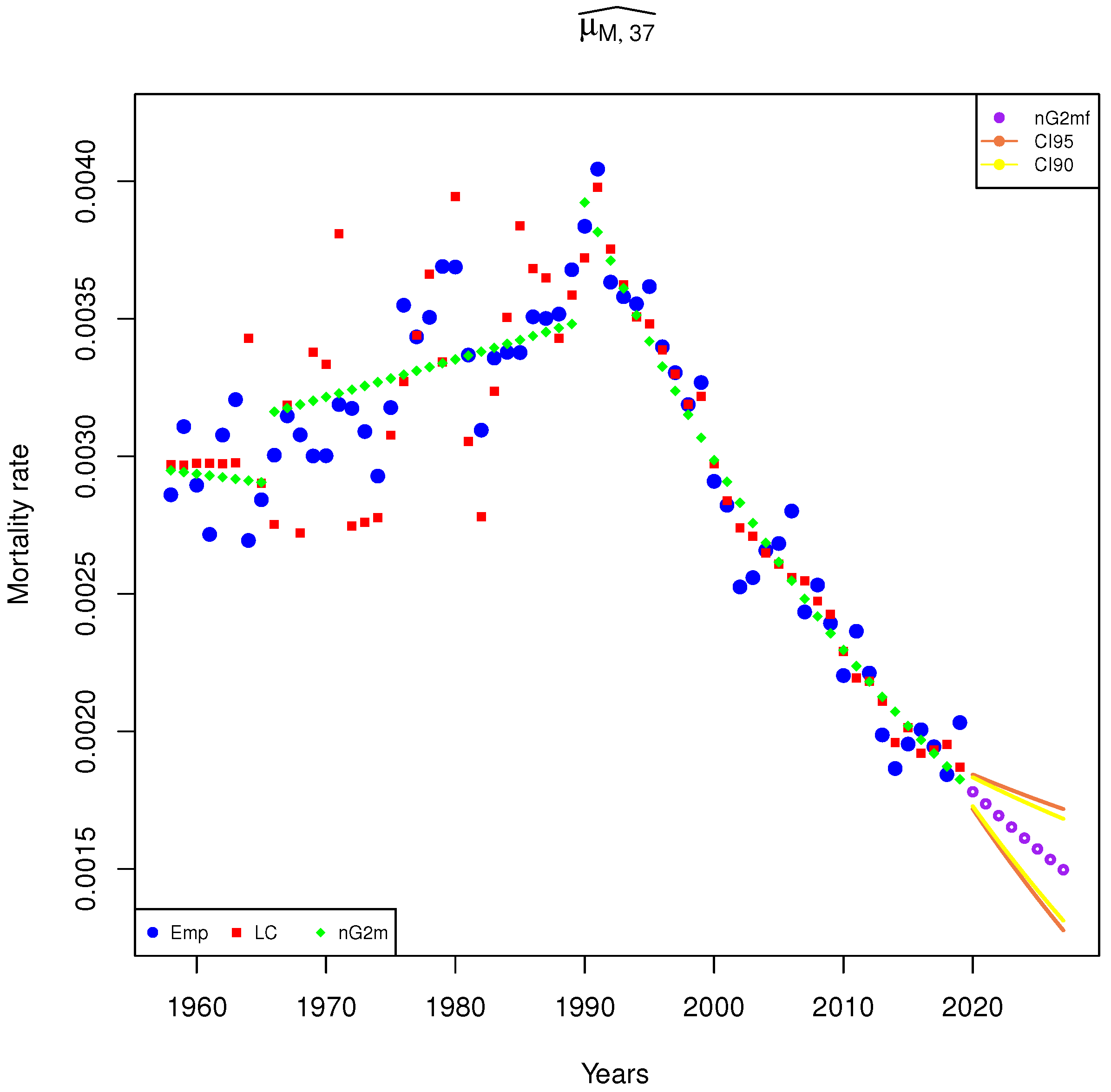 Application of Continuous Non-Gaussian Mortality Models with Markov ...