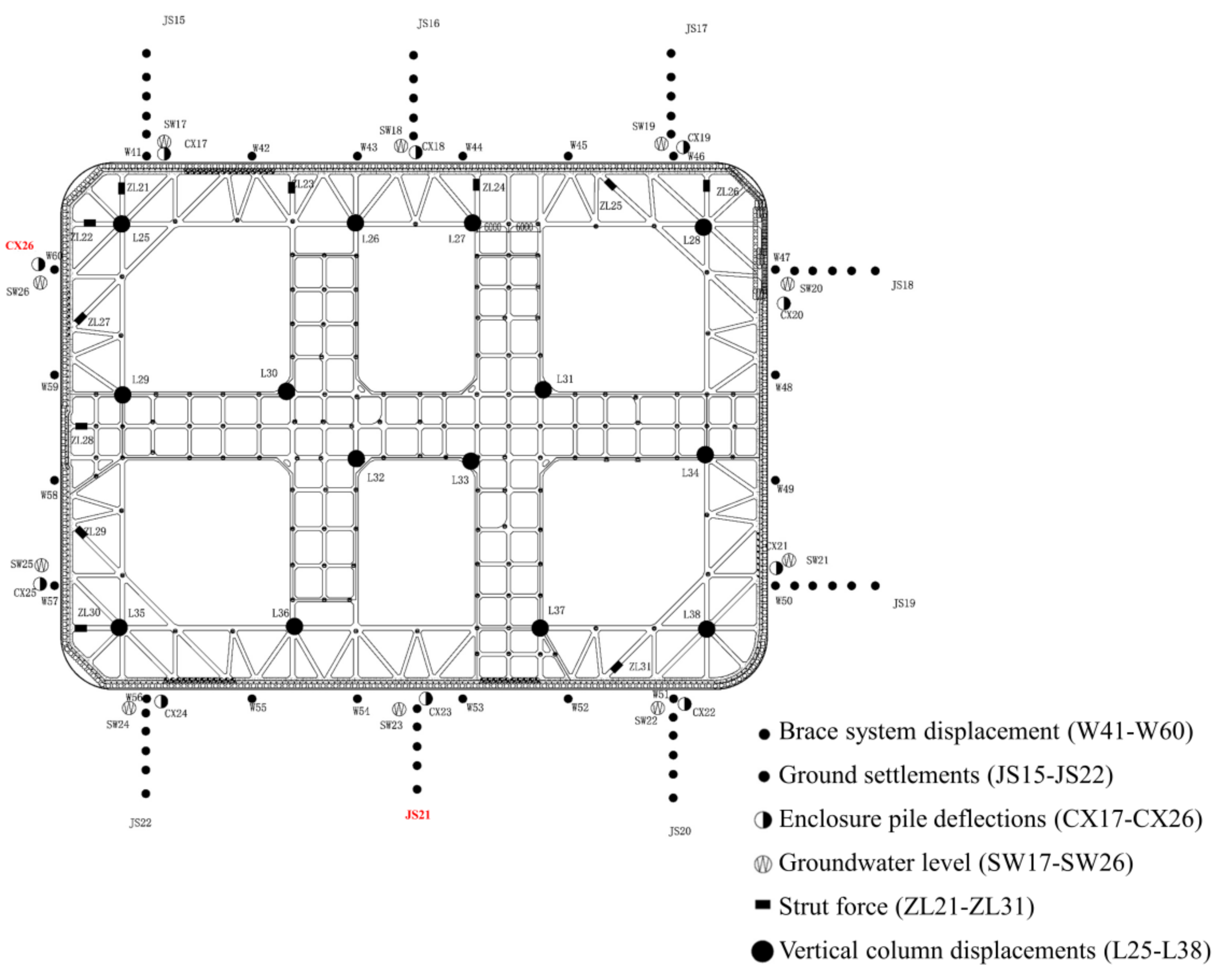 Case Study on the Deformation Coupling Effect of a Deep Foundation Pit ...