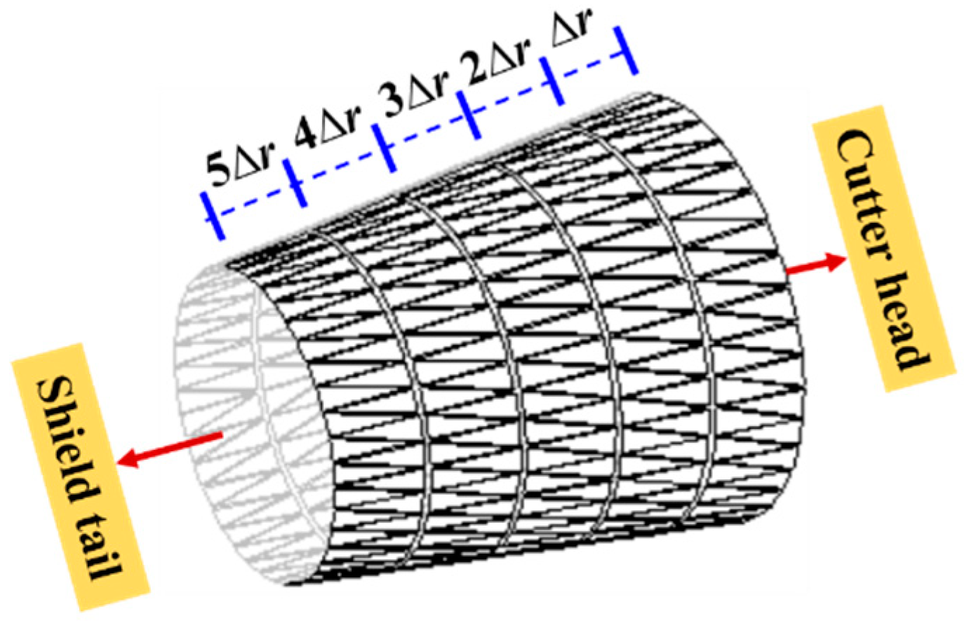 Applied Sciences | Free Full-Text | Analysis of Shield Tunnel Ground ...