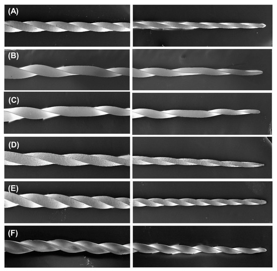 Torsional Fracture Resistance of Niti Rotary Glide Path Files under ...