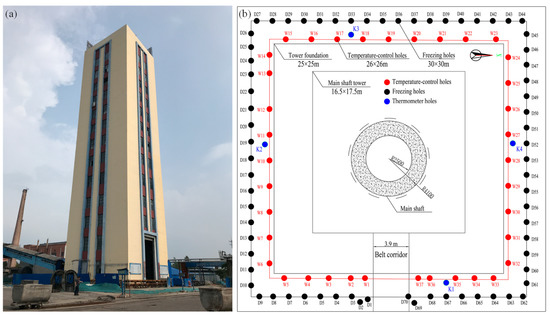 Applied Sciences | Free Full-Text | Research on Foundation Deformation ...