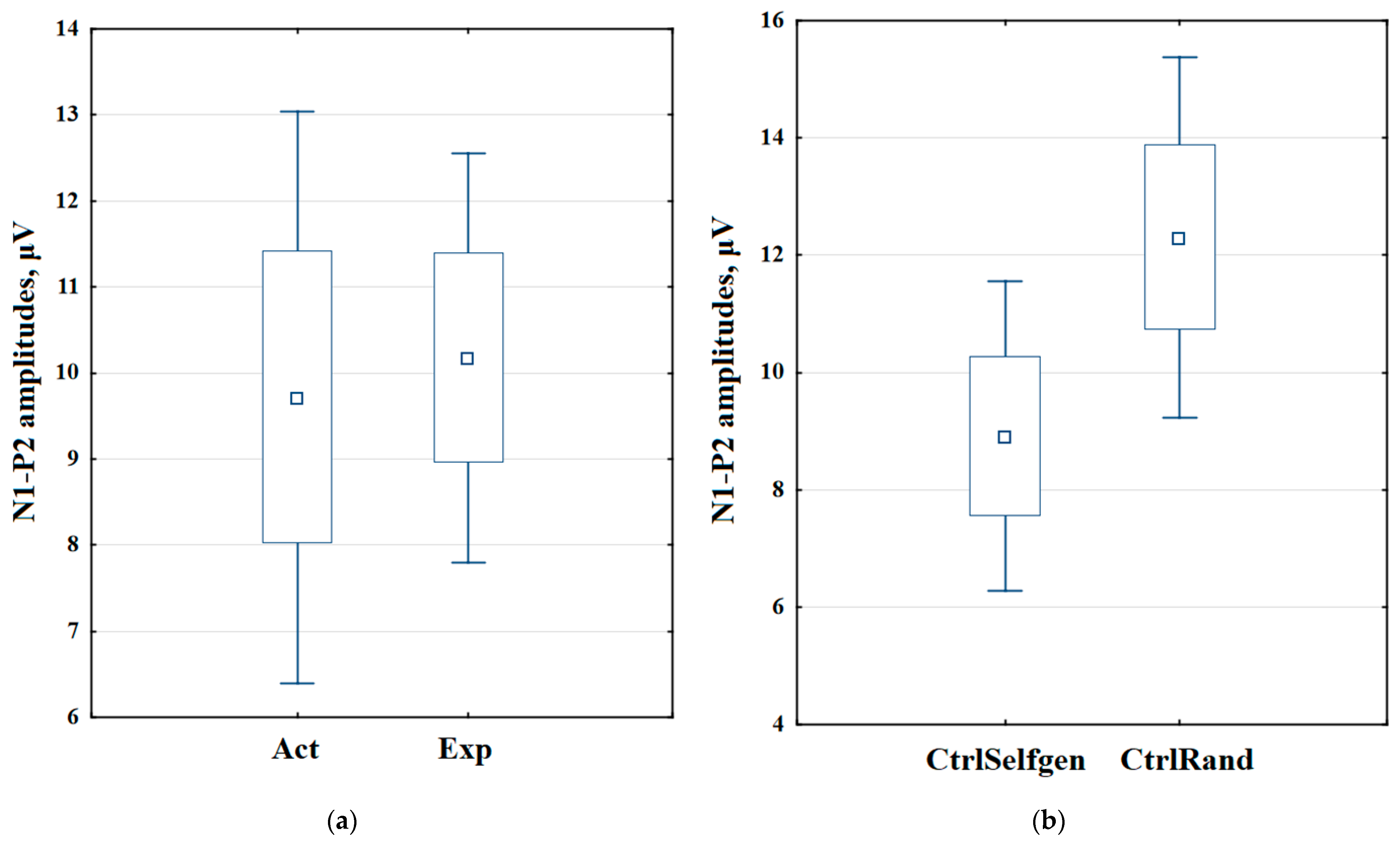Applied Sciences | Free Full-Text | Subjective Distance Estimates and ...