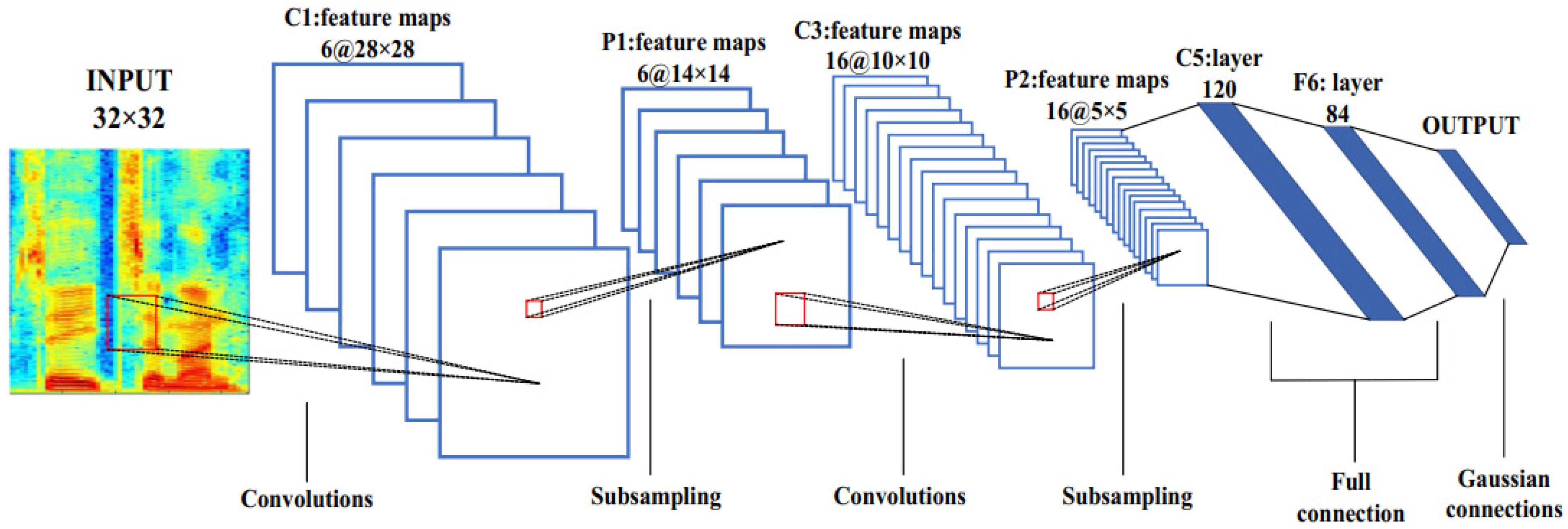 Applied Sciences | Free Full-Text | Developing a Speech Recognition ...