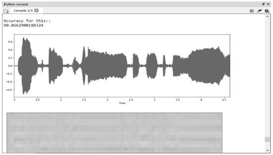 Applied Sciences | Free Full-Text | Developing a Speech Recognition ...