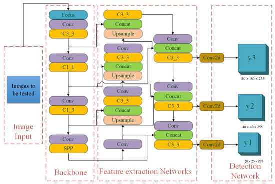Application Research of Bridge Damage Detection Based on the Improved ...