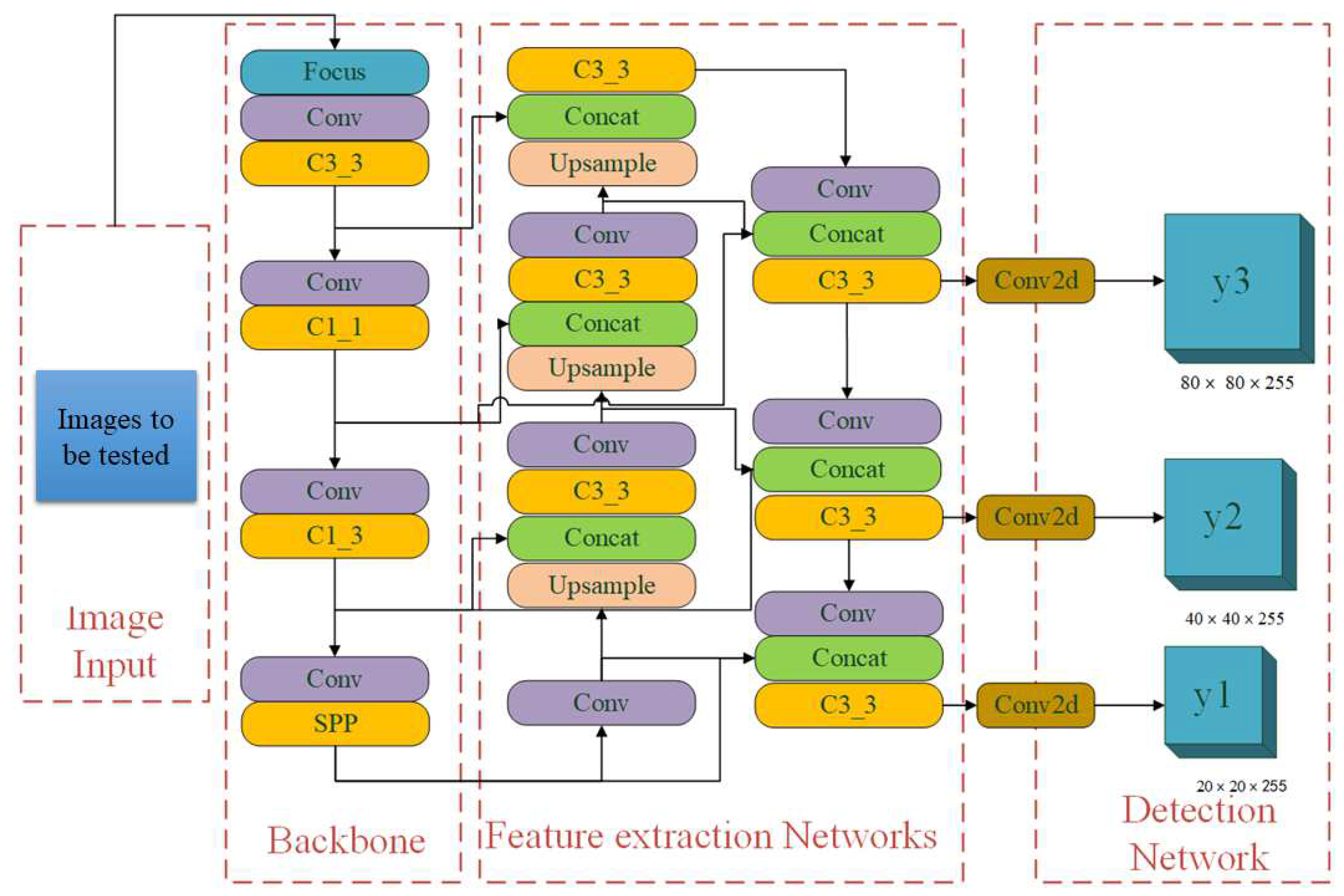 Application Research of Bridge Damage Detection Based on the Improved ...