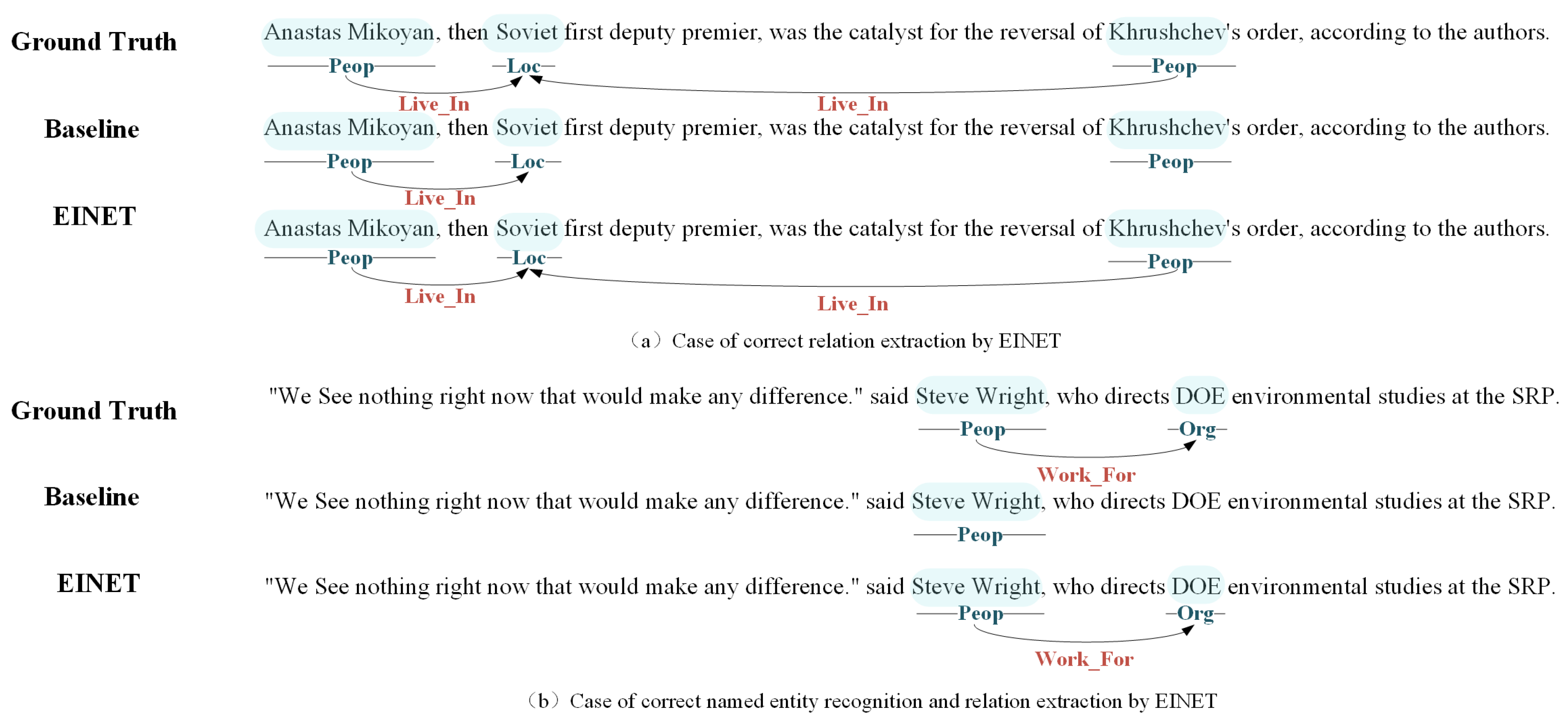 Joint Entity and Relation Extraction Network with Enhanced Explicit and Implicit Semantic ...
