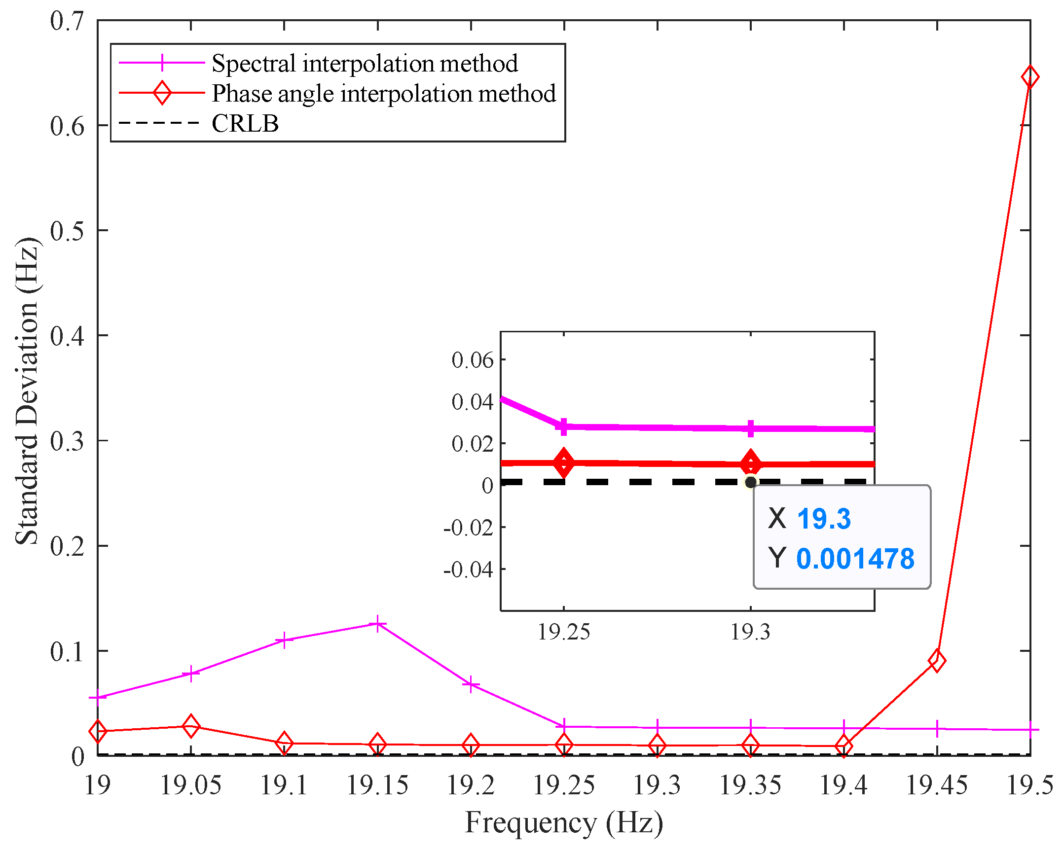 Accurate Sinusoidal Frequency Estimation Algorithm for Internet of Things Based on Phase Angle ...