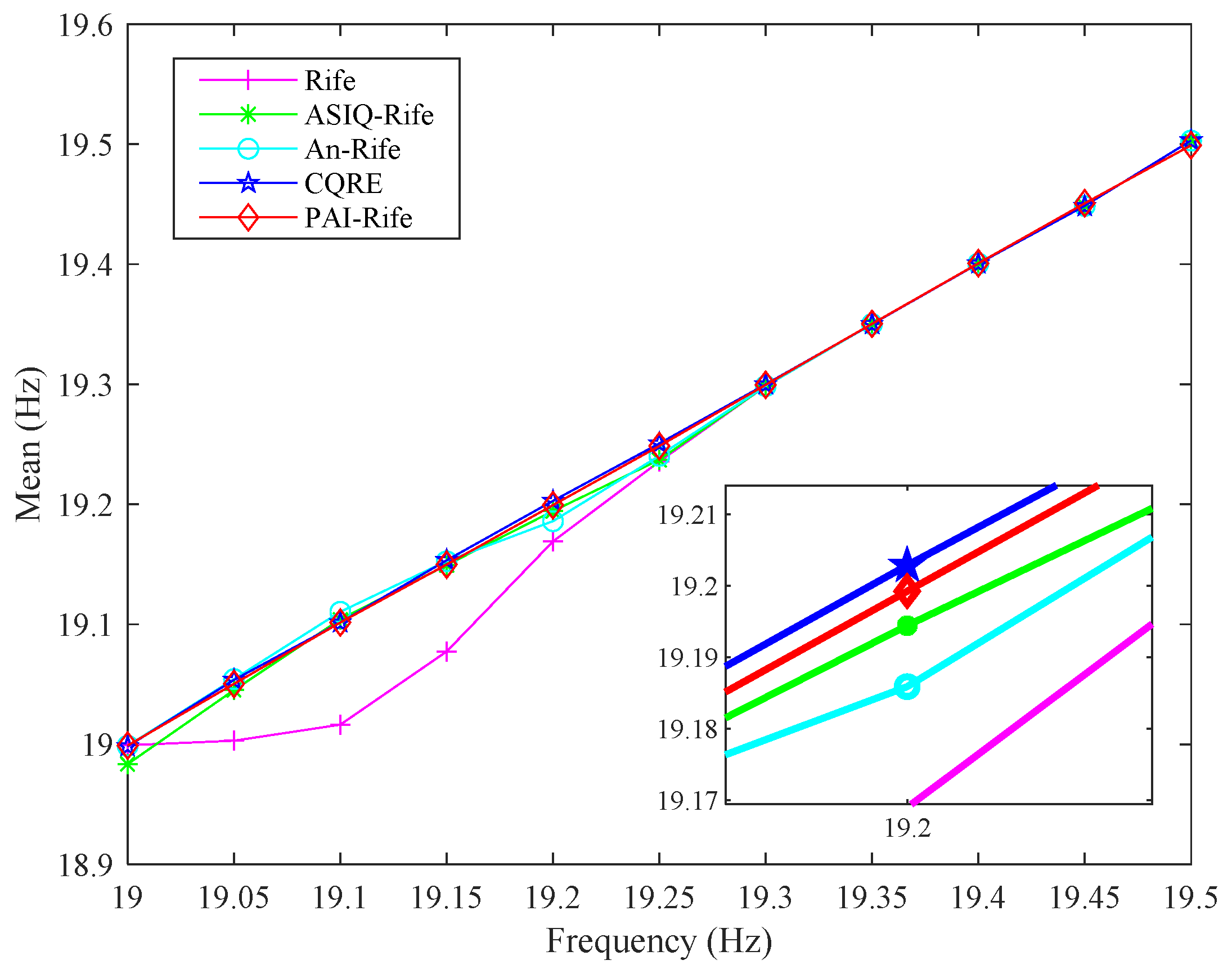 Accurate Sinusoidal Frequency Estimation Algorithm for Internet of Things Based on Phase Angle ...