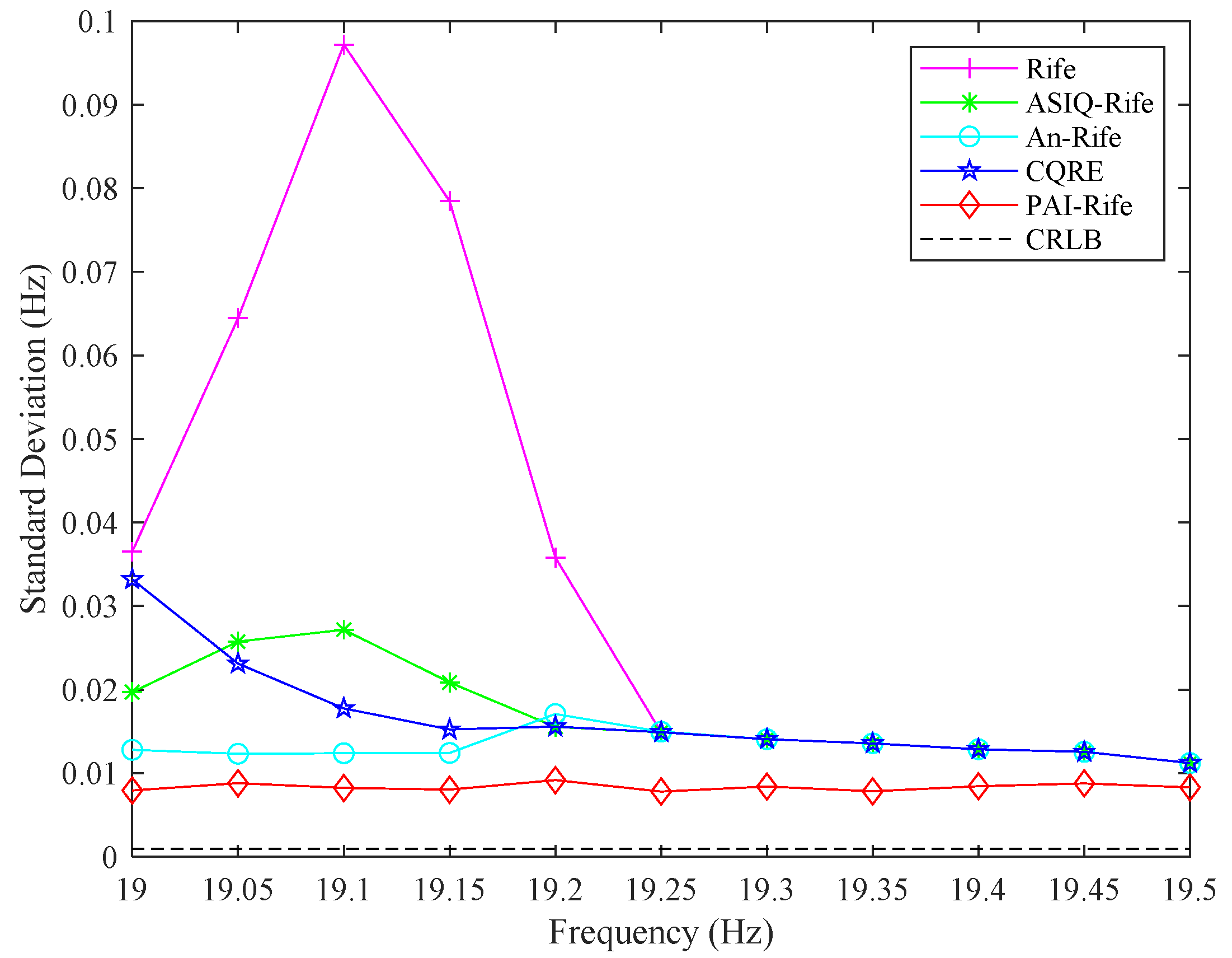 Accurate Sinusoidal Frequency Estimation Algorithm for Internet of Things Based on Phase Angle ...