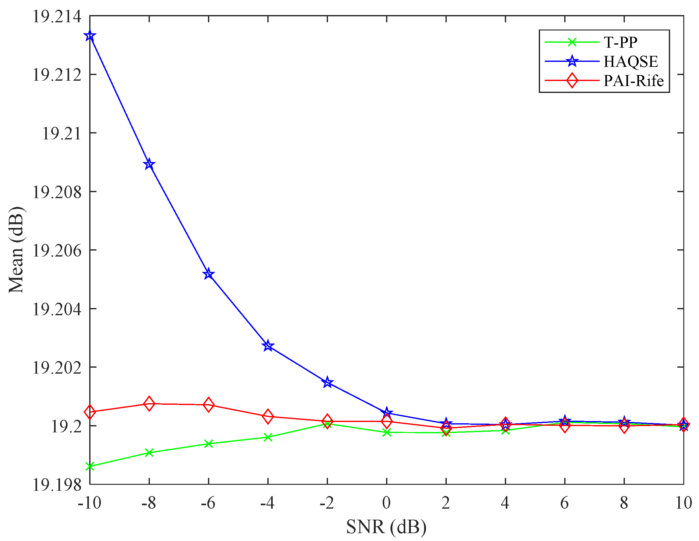 Accurate Sinusoidal Frequency Estimation Algorithm for Internet of Things Based on Phase Angle ...