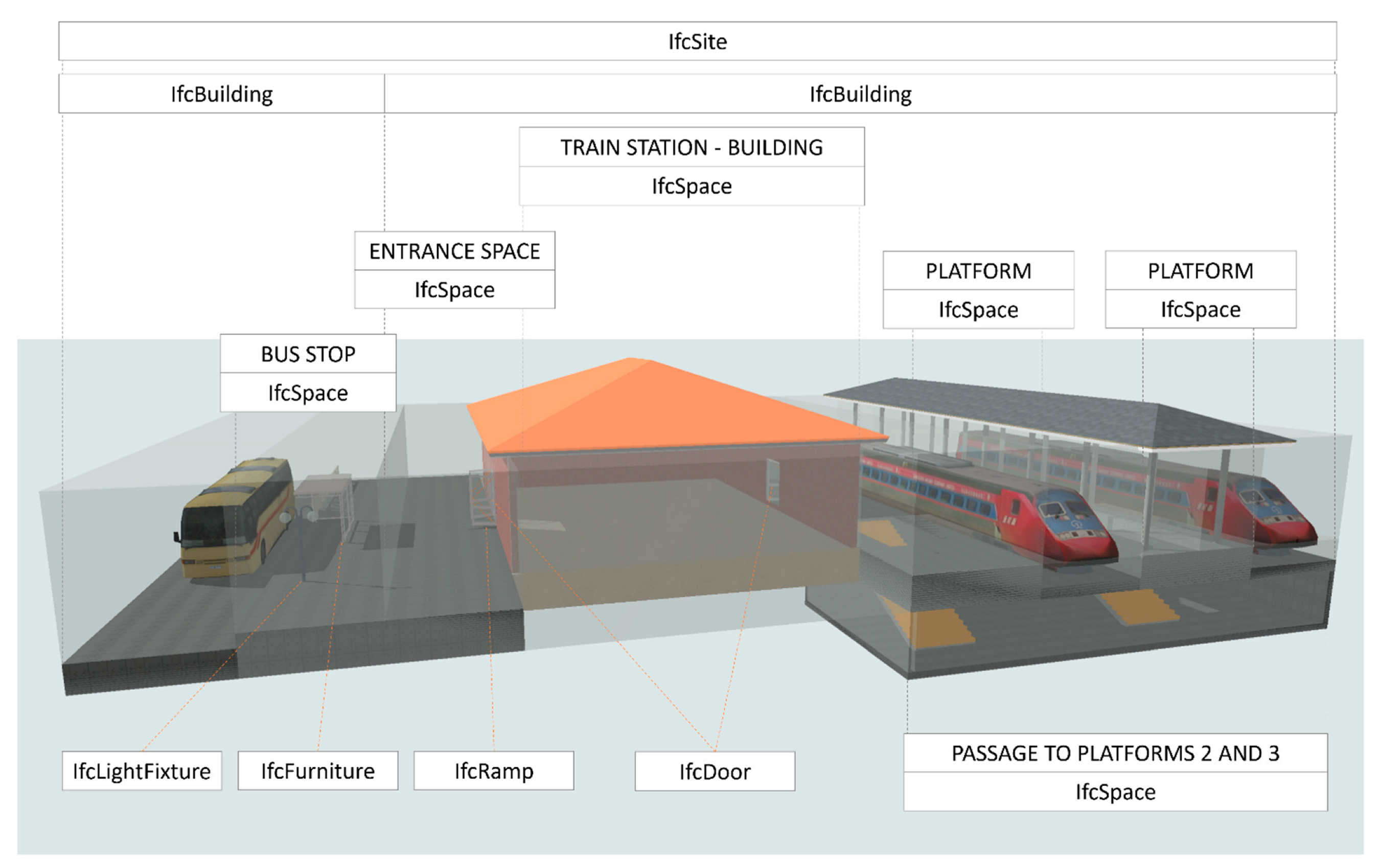 Applied Sciences | Free Full-Text | Interoperability of Infrastructure ...