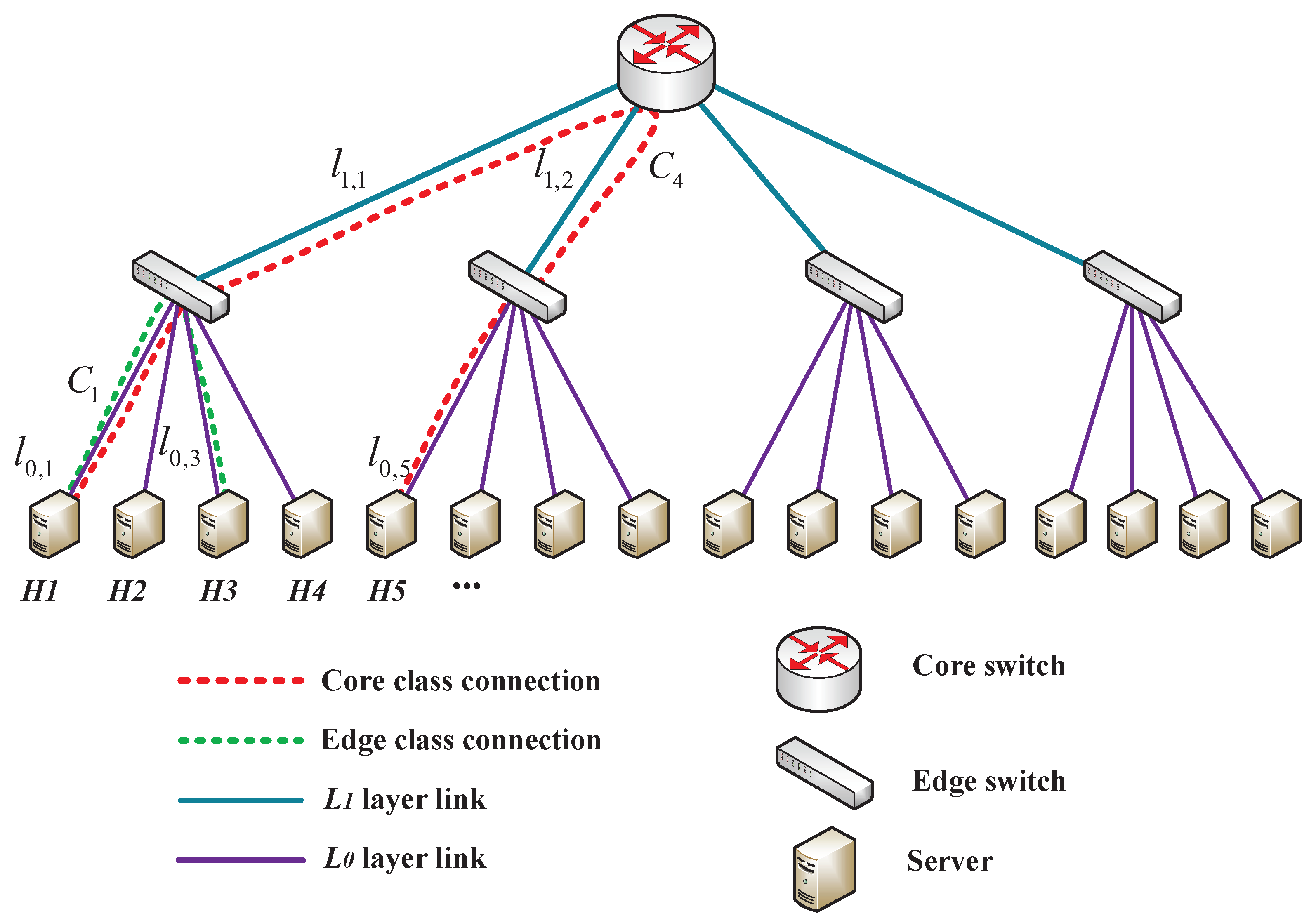 Link Load Correlation-Based Blocking Performance Analysis for Tree-Type ...