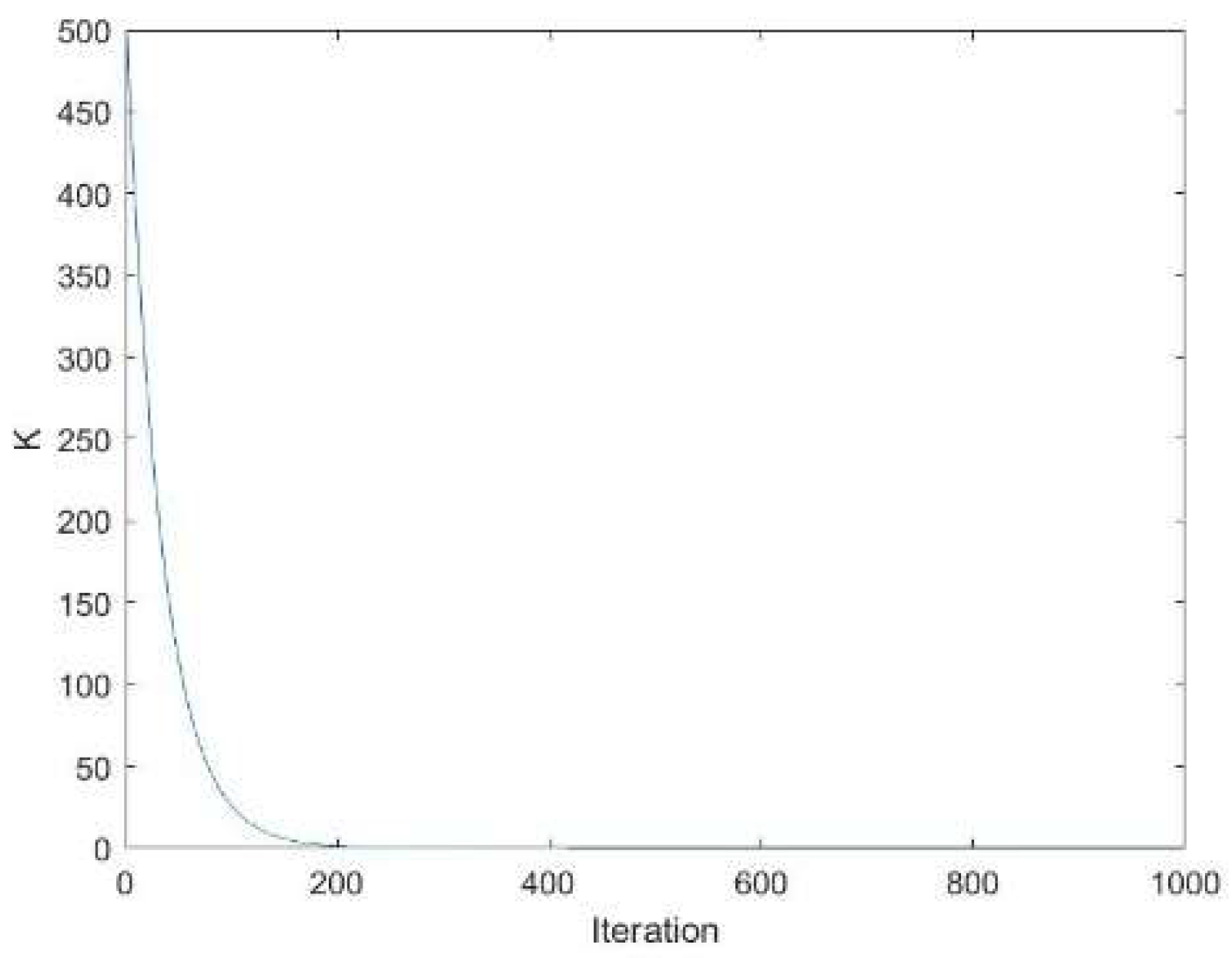 Applied Sciences | Free Full-Text | An Enhanced Artificial Electric Field Algorithm with Sine ...