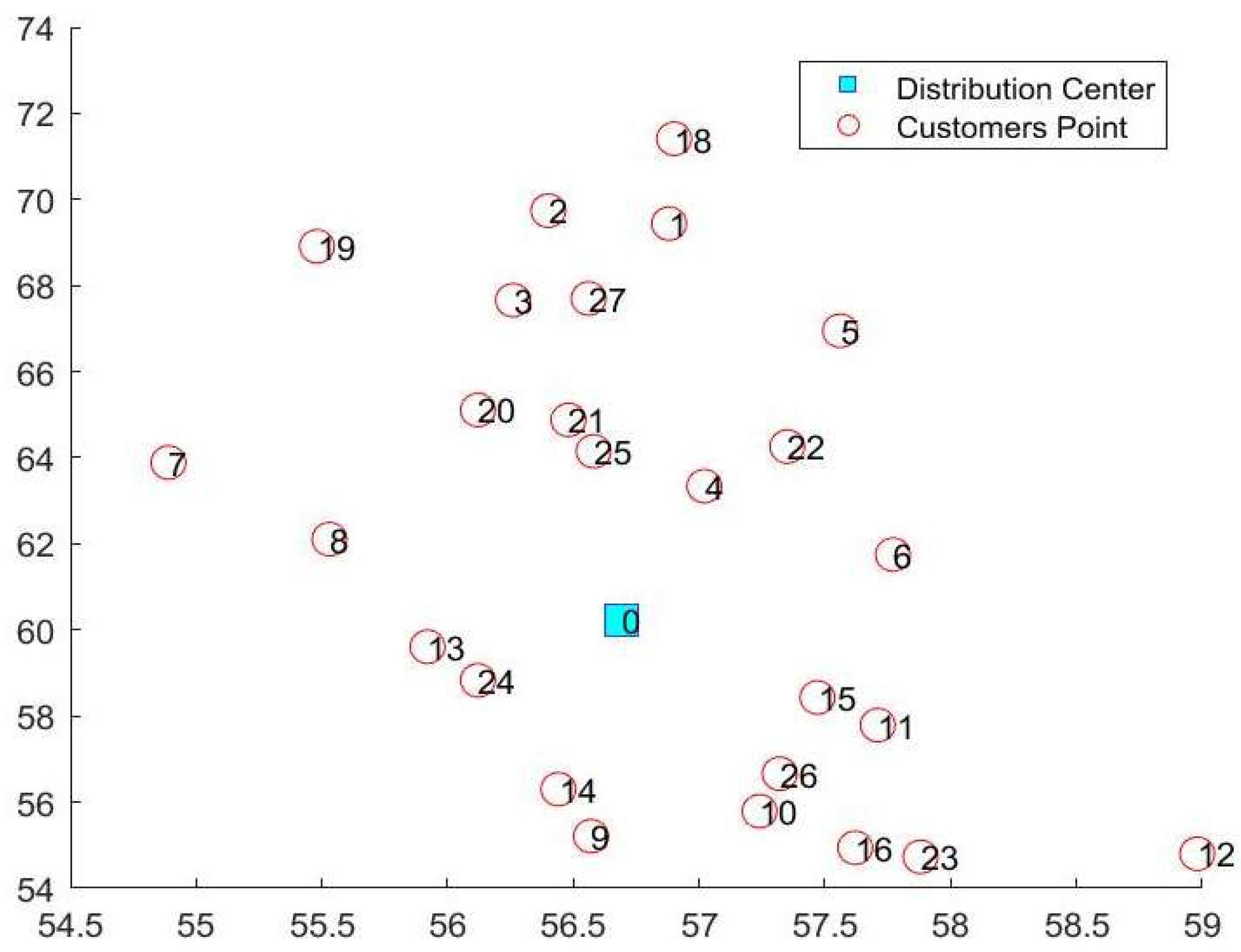 Applied Sciences | Free Full-Text | An Enhanced Artificial Electric ...