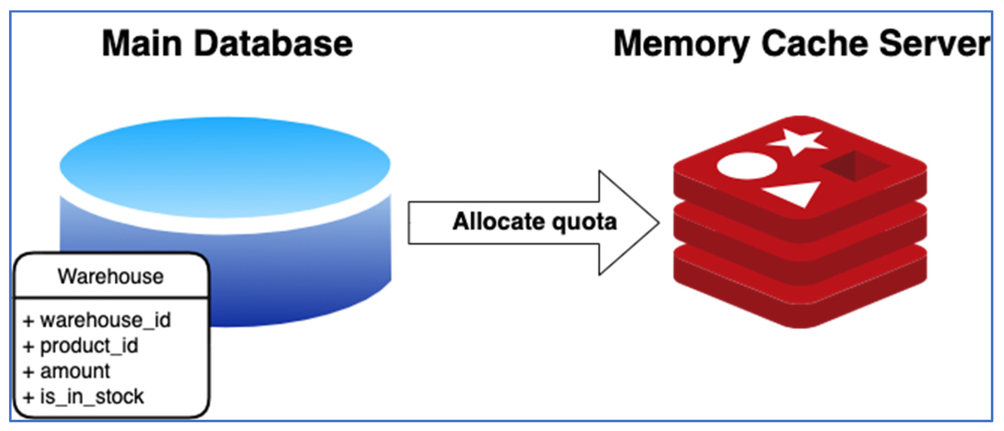 Enhancing Saga Pattern for Distributed Transactions within a Microservices Architecture