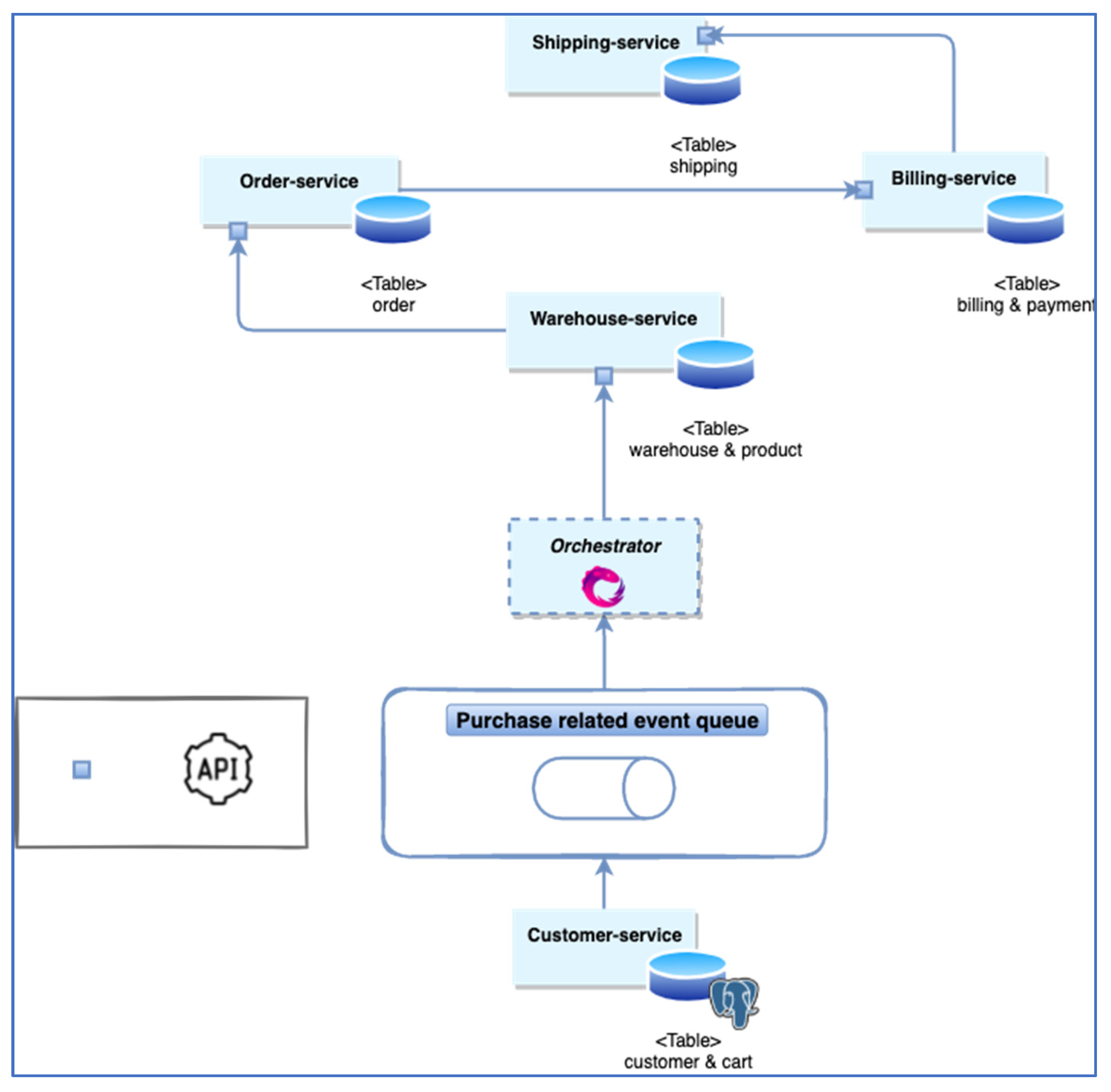 Enhancing Saga Pattern for Distributed Transactions within a Microservices Architecture