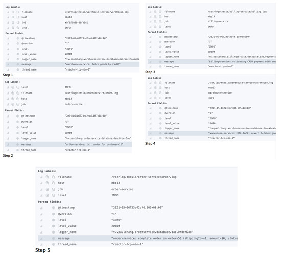 Enhancing Saga Pattern for Distributed Transactions within a ...