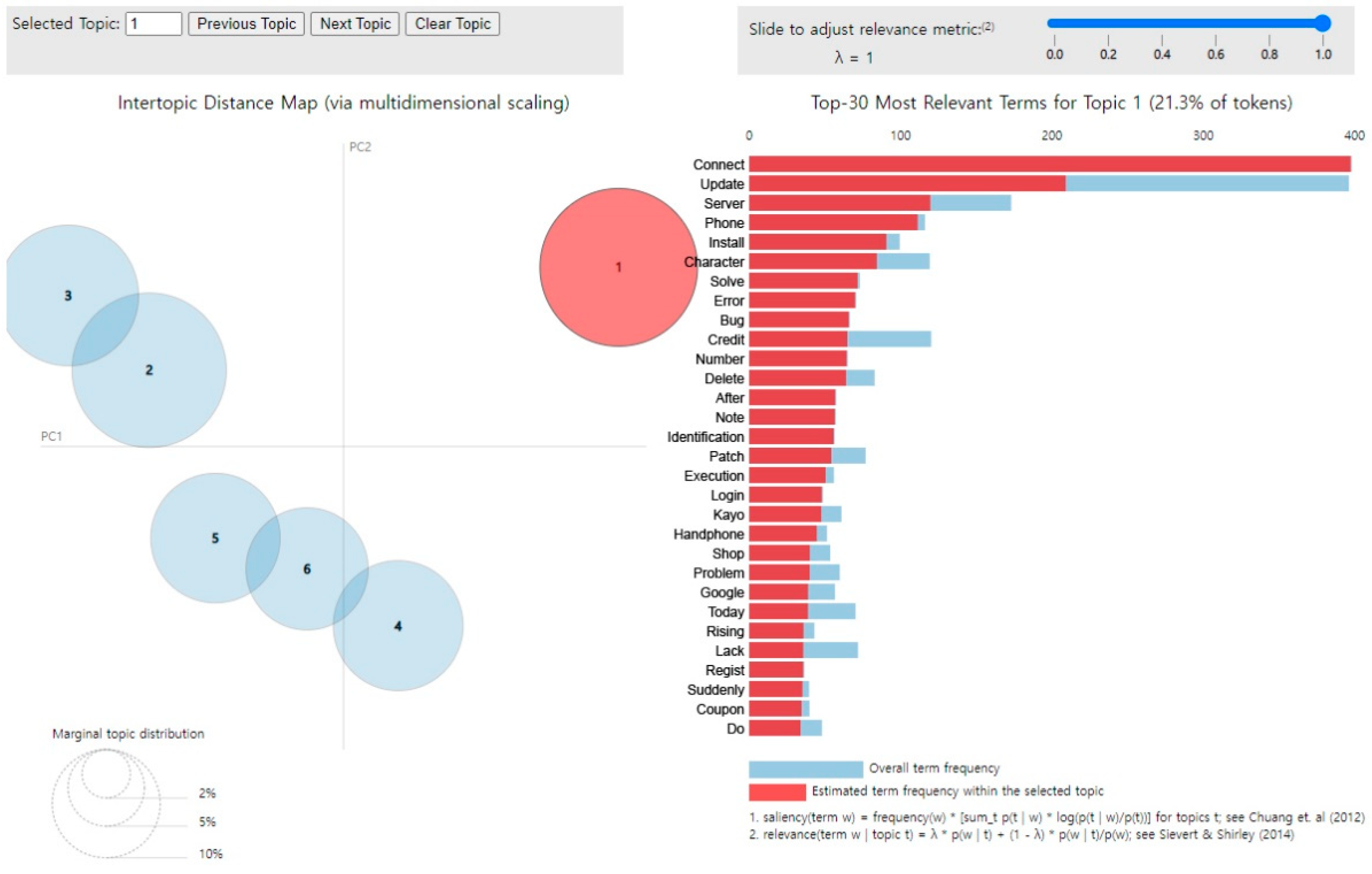 Text Mining Approach to Improve Mobile Role Playing Games Using Users ...