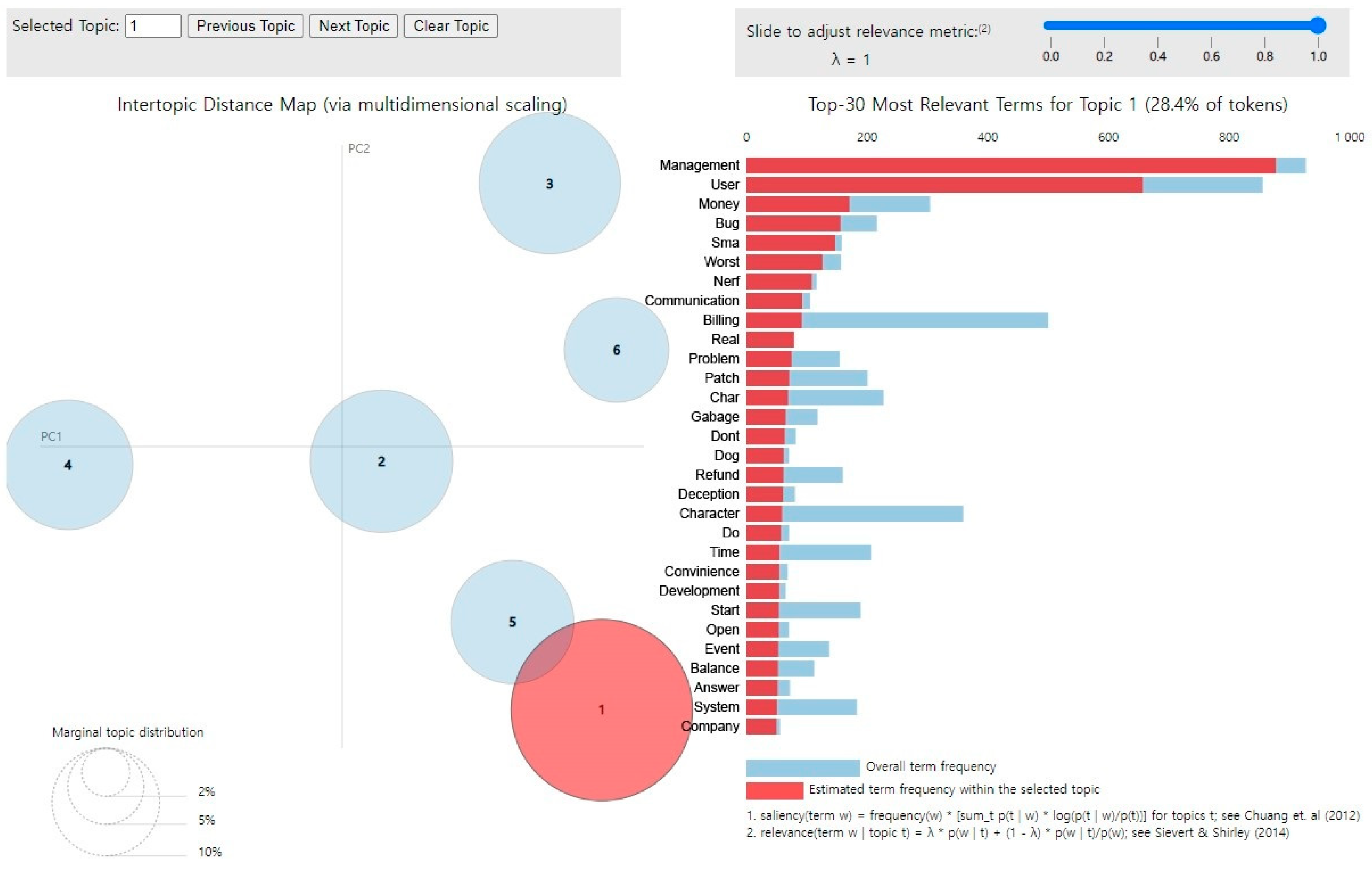 Applied Sciences | Free Full-Text | Text Mining Approach to Improve ...
