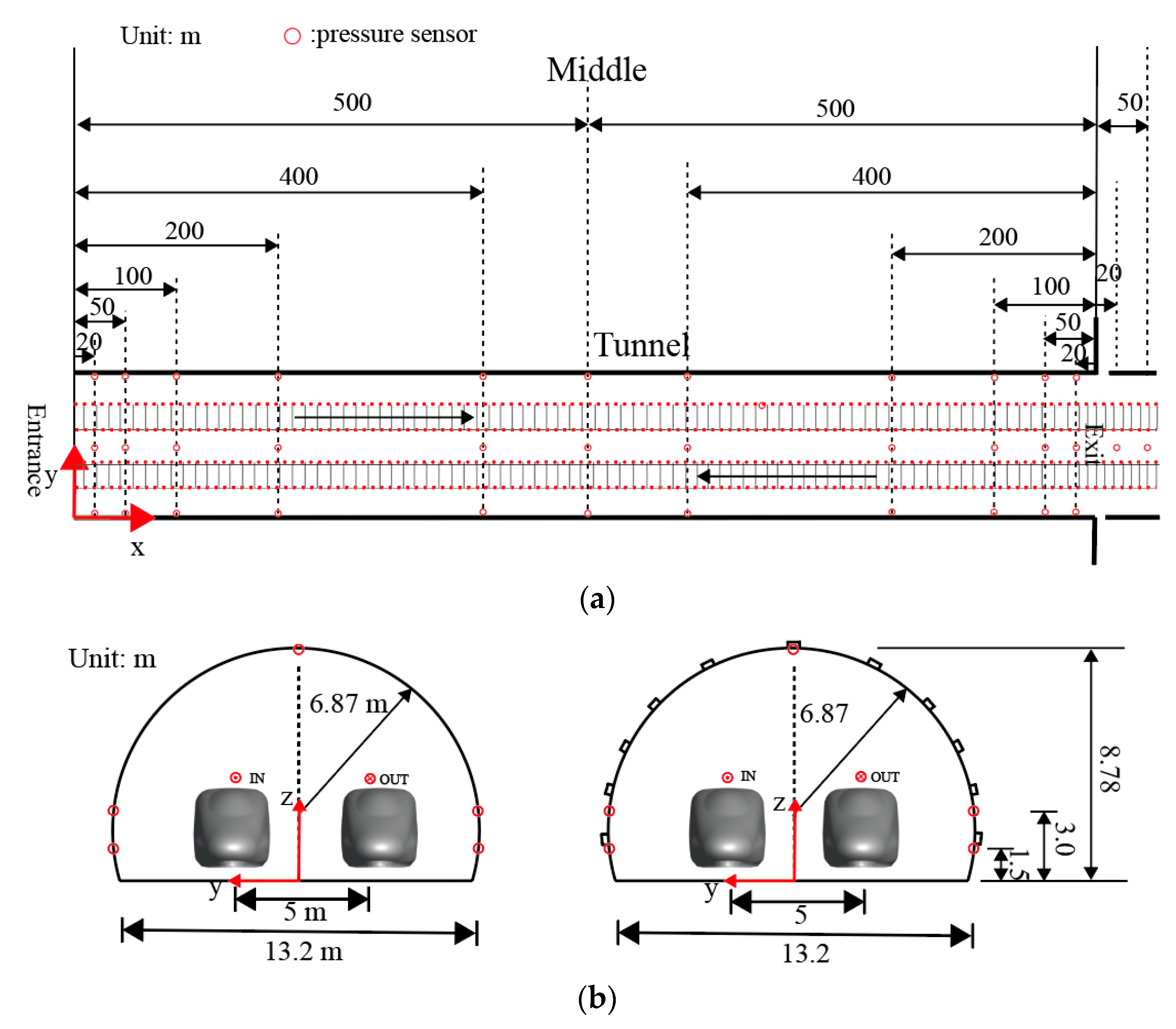 Aerodynamic Characteristics When Trains Pass Each Other in High-Speed ...