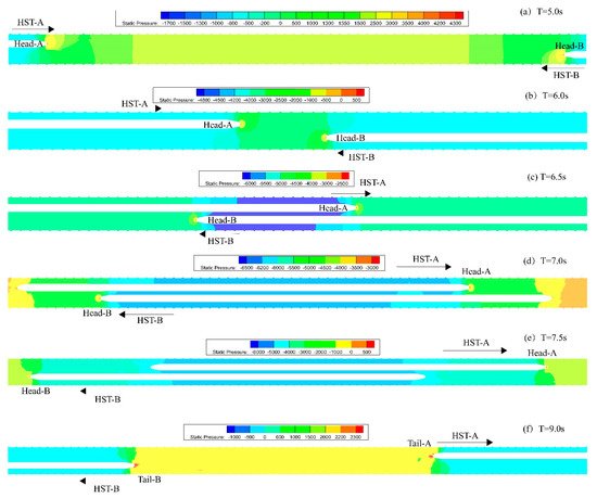 Aerodynamic Characteristics When Trains Pass Each Other in High-Speed ...