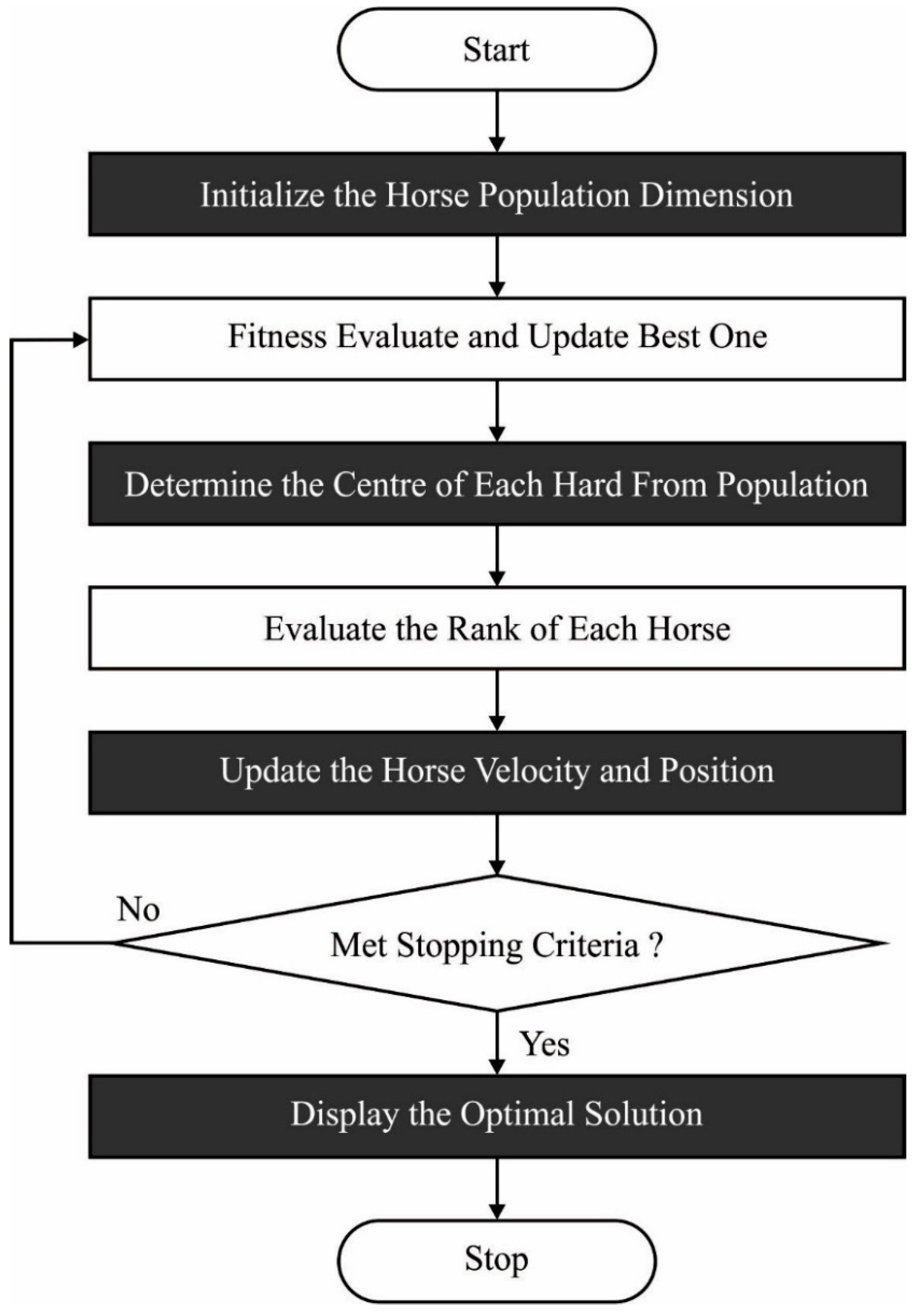 Applied Sciences | Free Full-Text | Computational Intelligence with ...