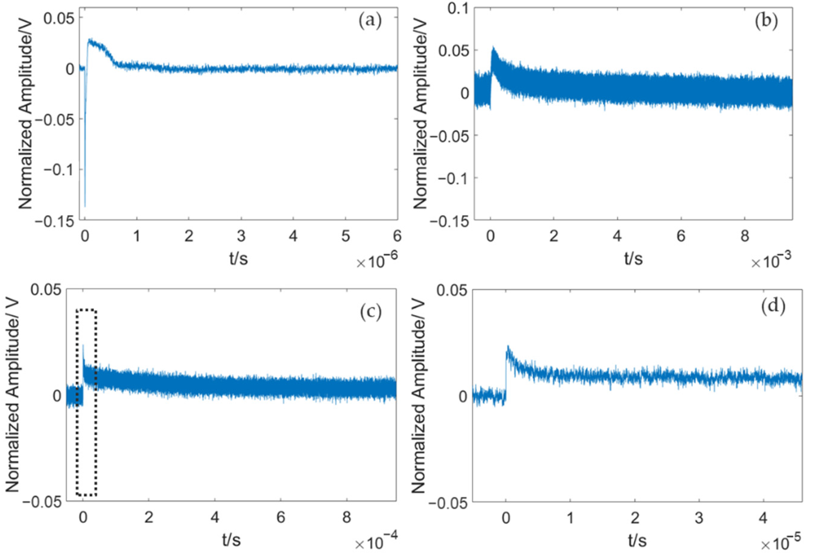 Applied Sciences | Free Full-Text | Temporal Evolution of Refractive ...