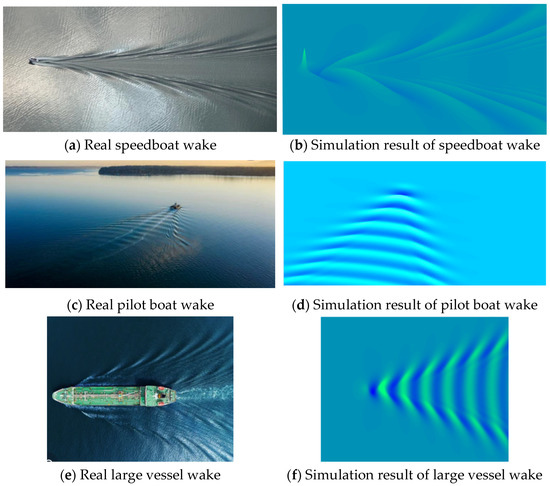 Numerical Simulation Of The Kelvin Wake Patterns