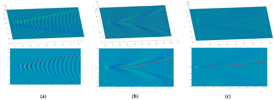 Numerical Simulation of the Kelvin Wake Patterns