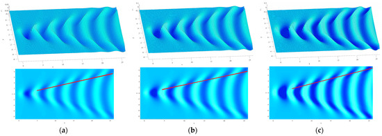 Numerical Simulation of the Kelvin Wake Patterns