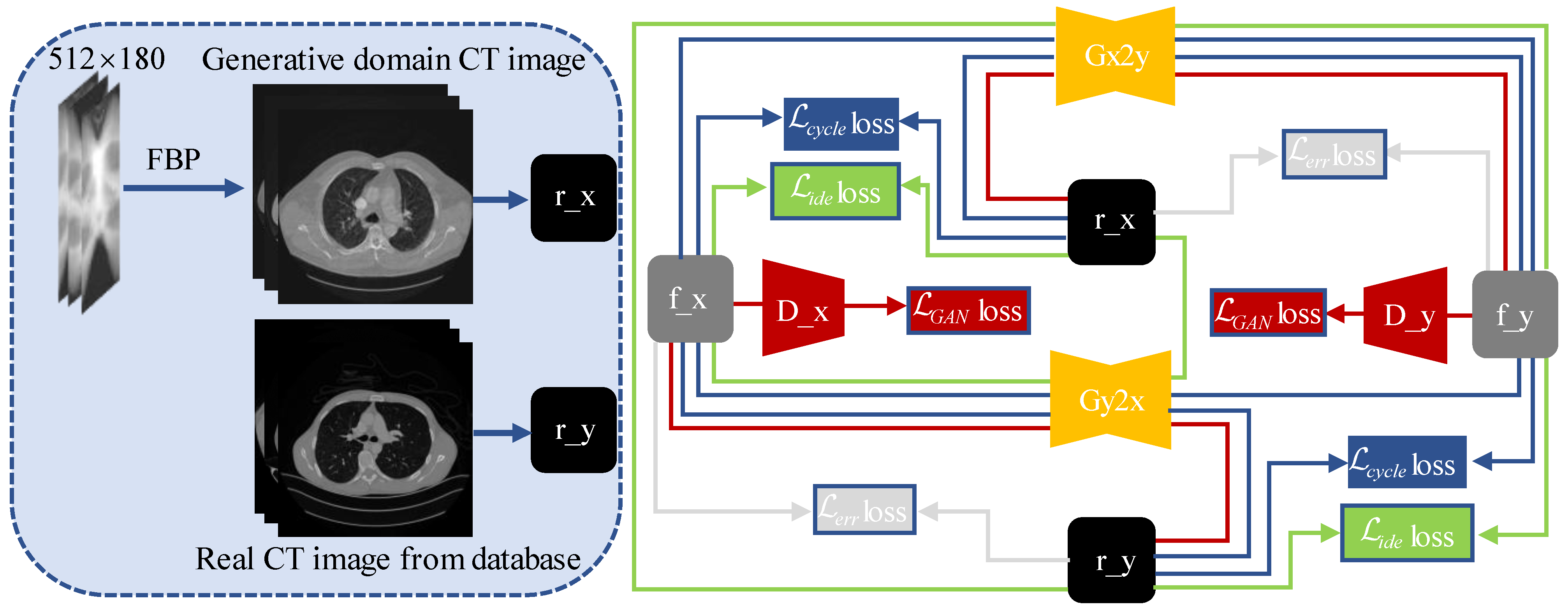 Applied Sciences | Free Full-Text | Limited-Angle CT Reconstruction ...
