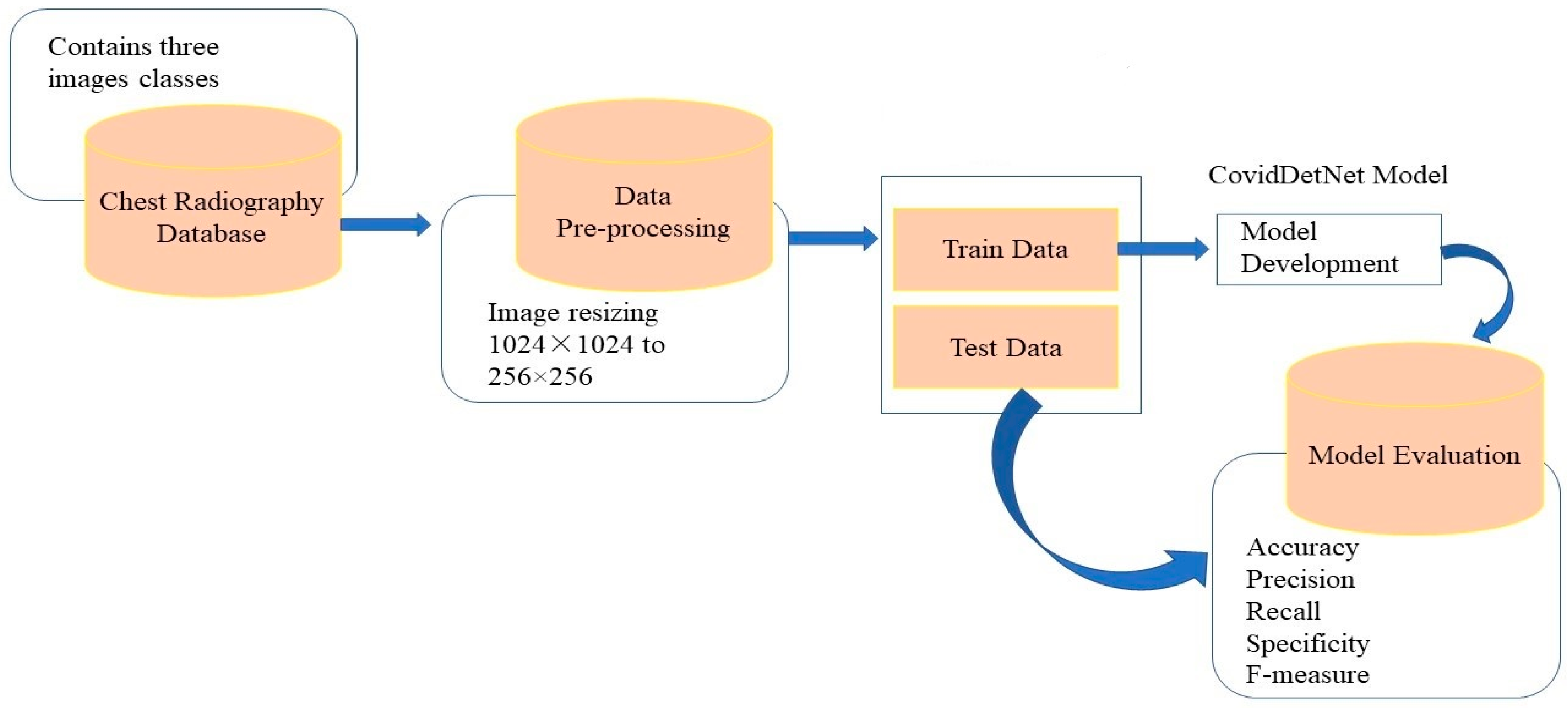 Applied Sciences | Free Full-Text | A Novel CovidDetNet Deep Learning ...