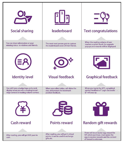 Designing Personalized Persuasive Game Elements for Older Adults in ...