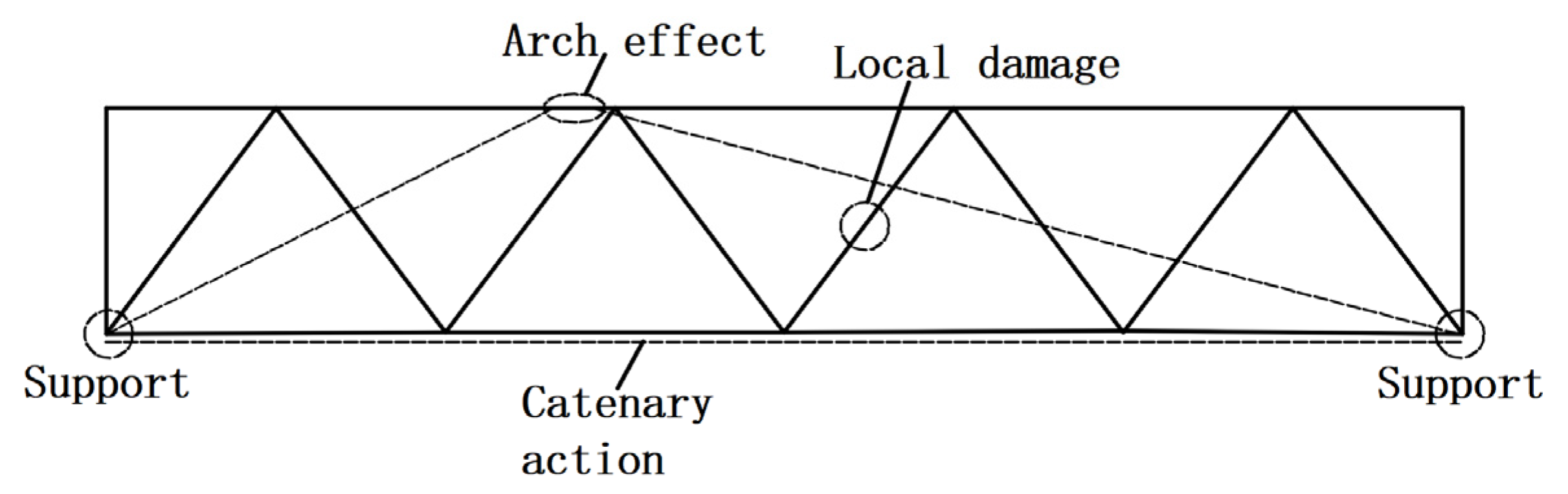 Application of Sensitivity Analysis to Progressive Collapse Resistance ...