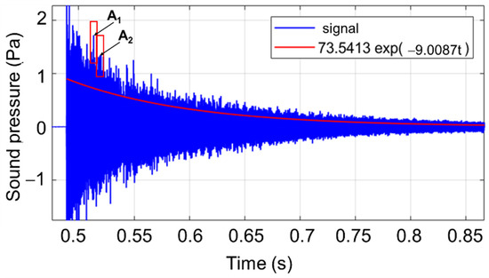 Dynamic Analysis of the Musical Triangles—Experimental and Numerical ...