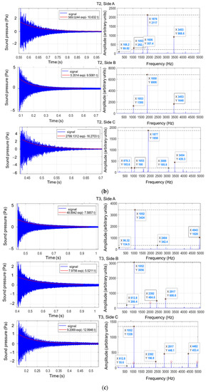 Dynamic Analysis of the Musical Triangles—Experimental and Numerical ...